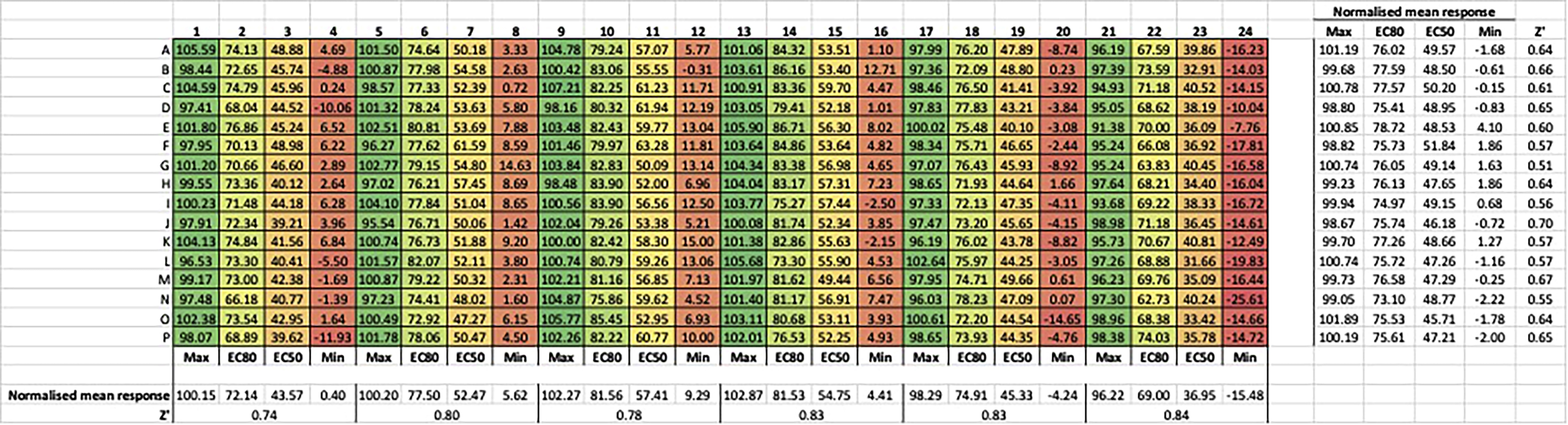 Cell Press: STAR Protocols