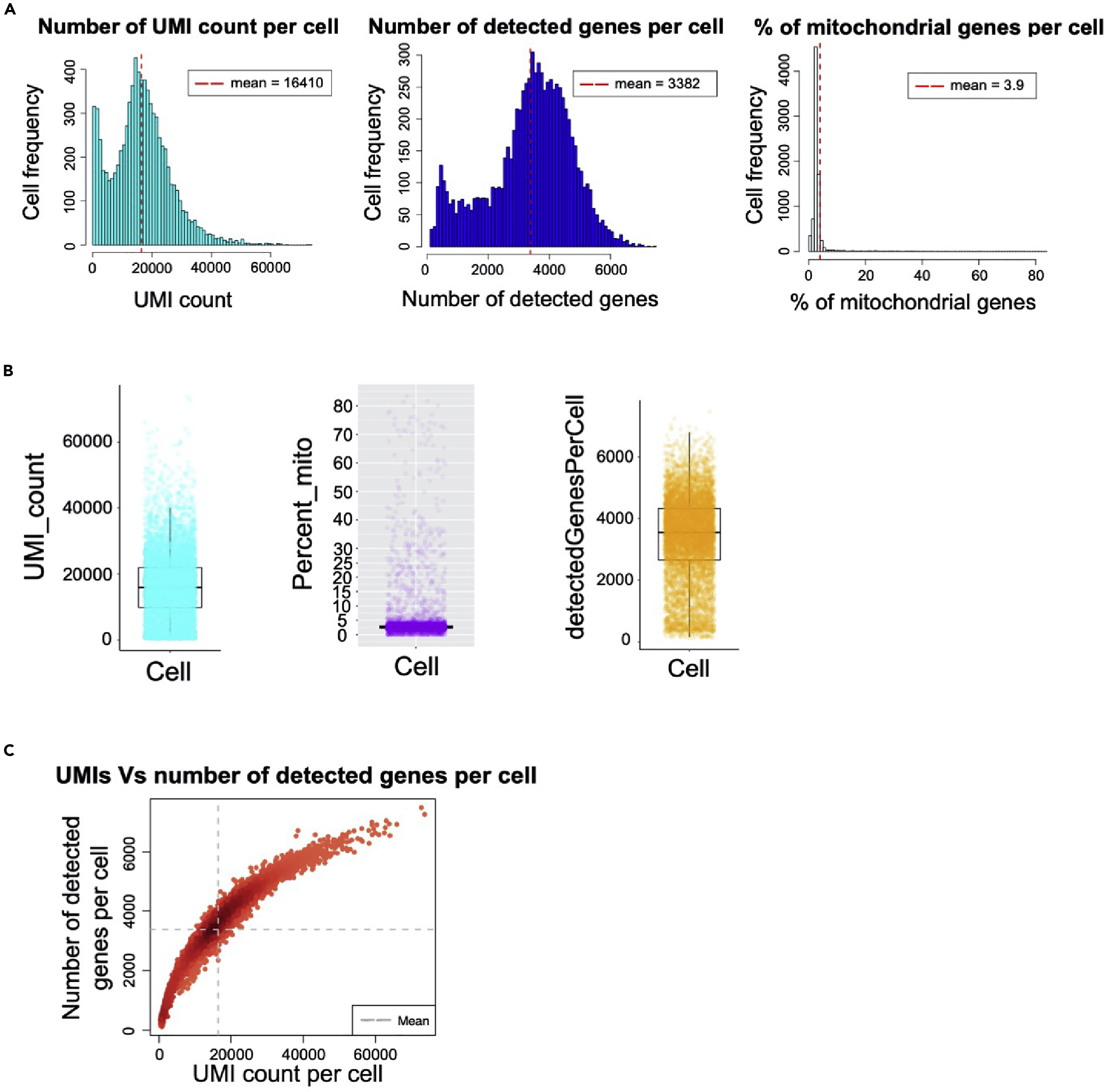Cell Press: STAR Protocols