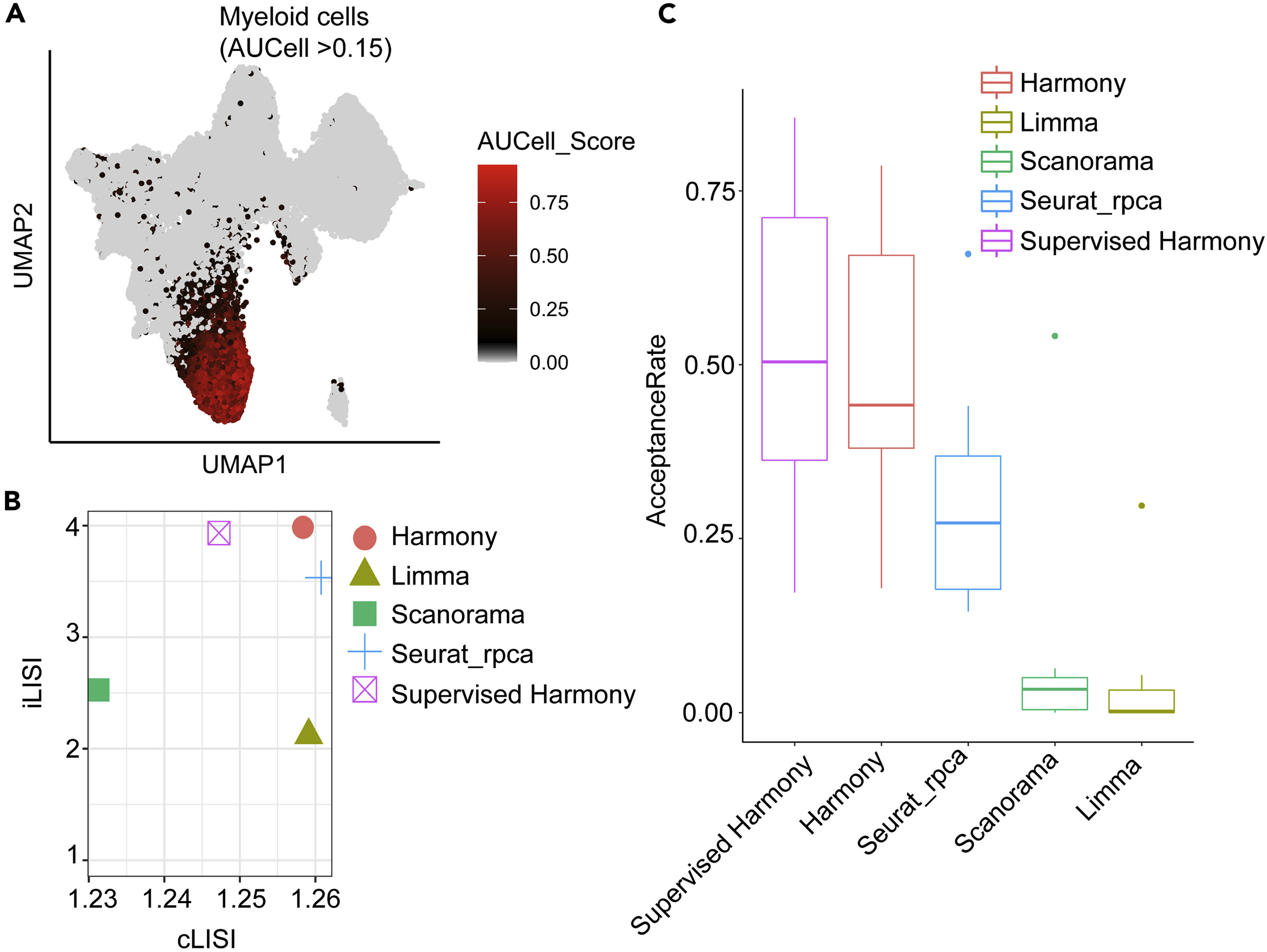 Cell Press: STAR Protocols