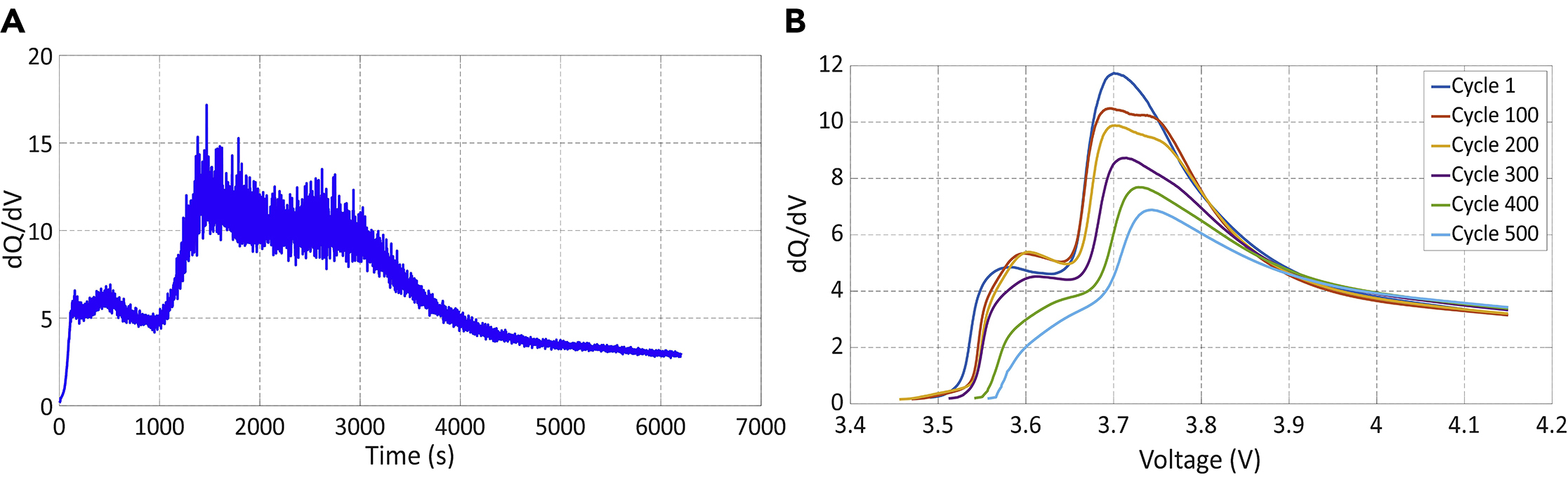 Cell Press: STAR Protocols