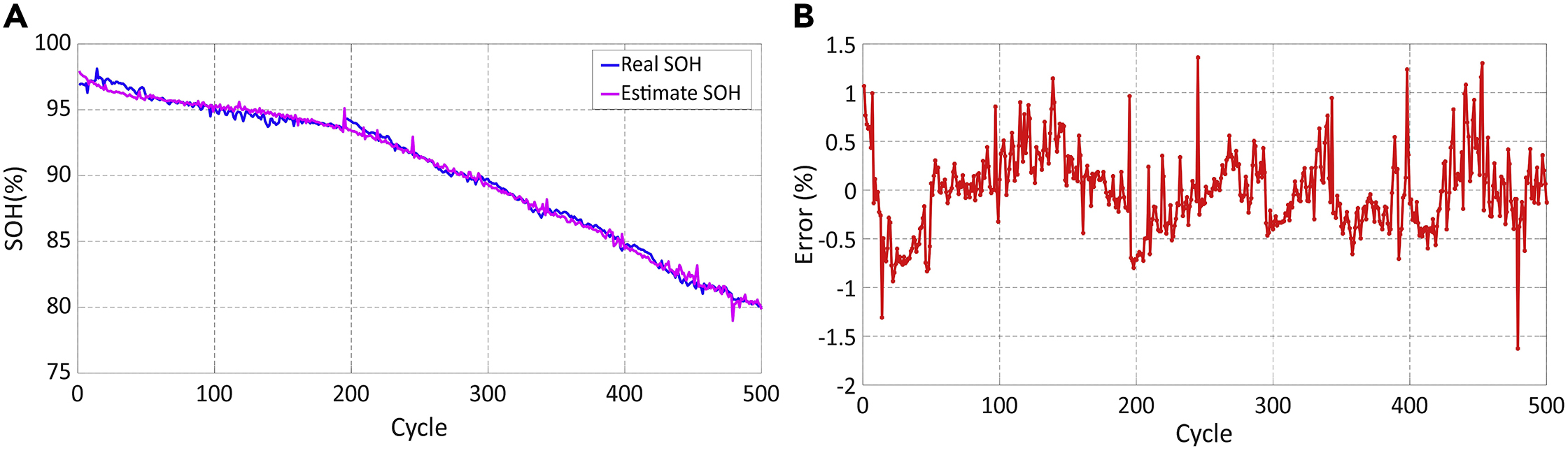 Cell Press: STAR Protocols