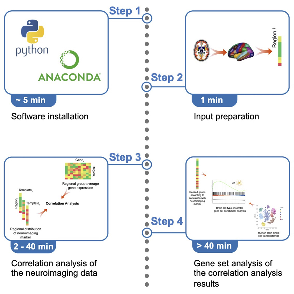 Cell Press: STAR Protocols