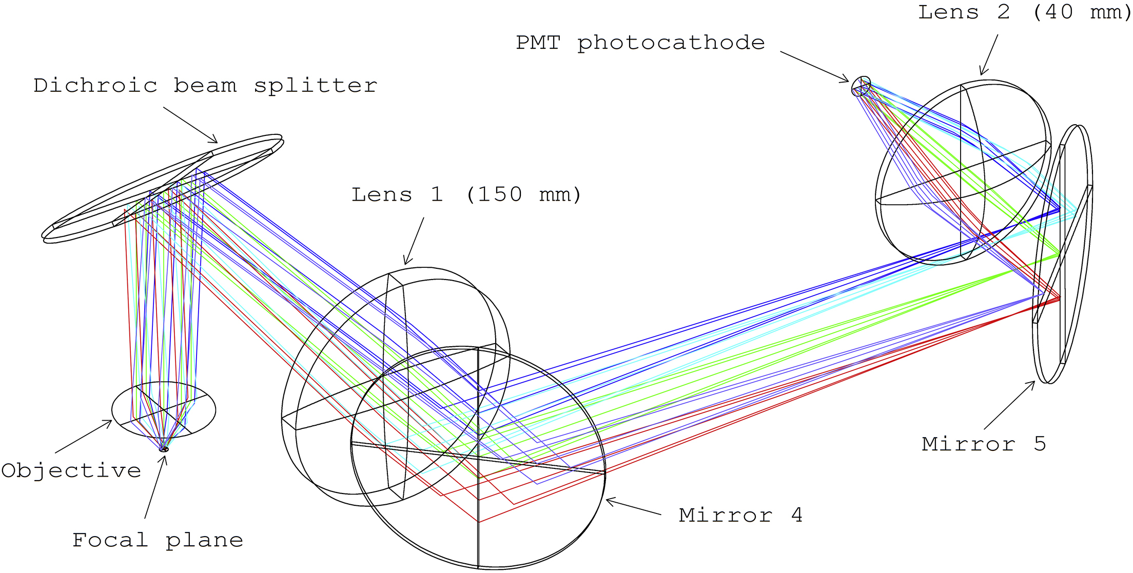 Cell Press: STAR Protocols