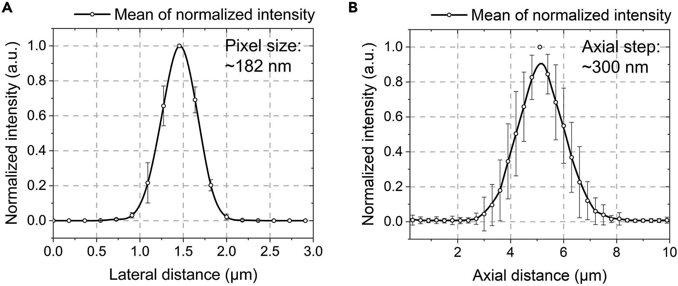 Cell Press: STAR Protocols