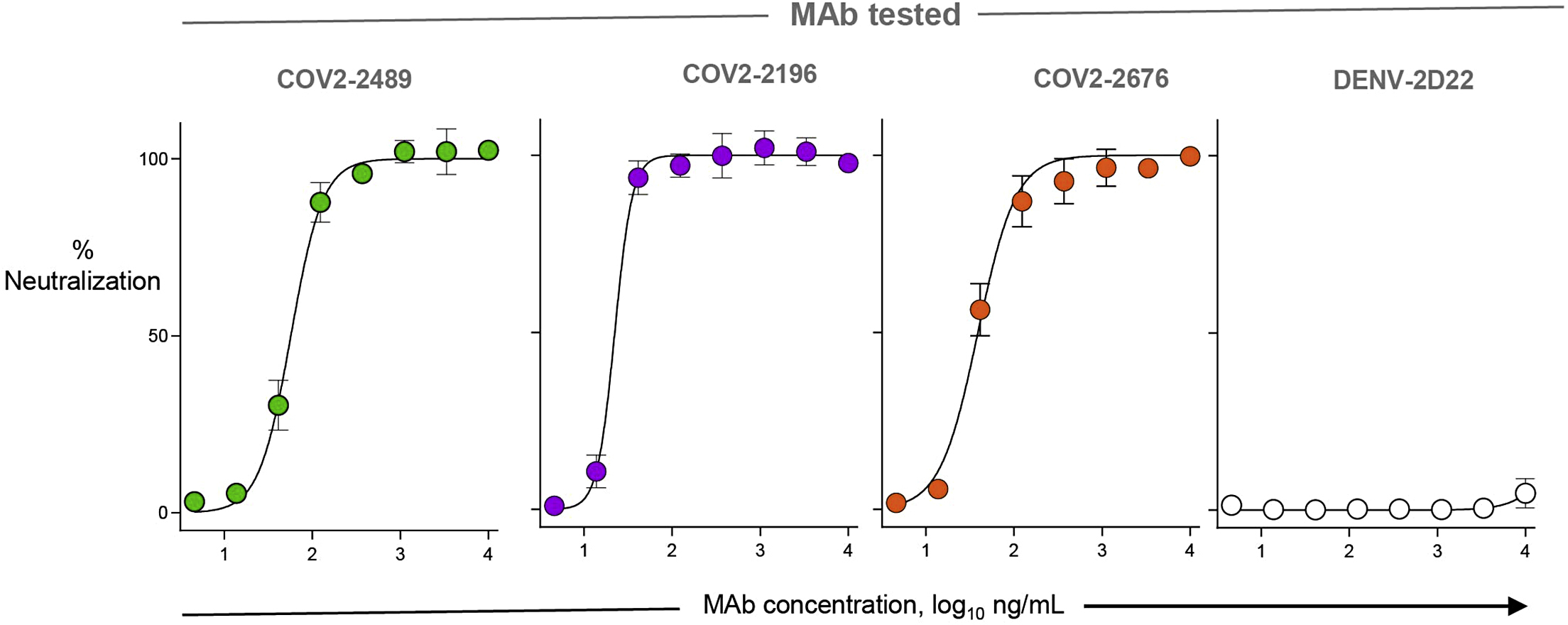 Cell Press: STAR Protocols