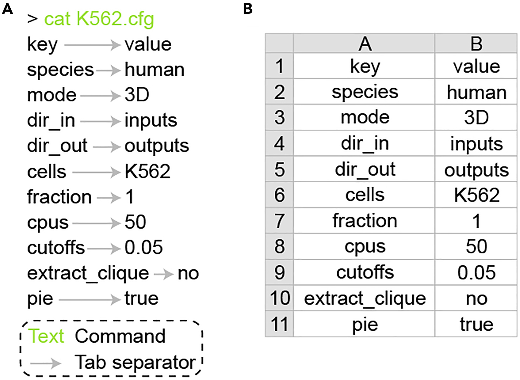 Cell Press: STAR Protocols