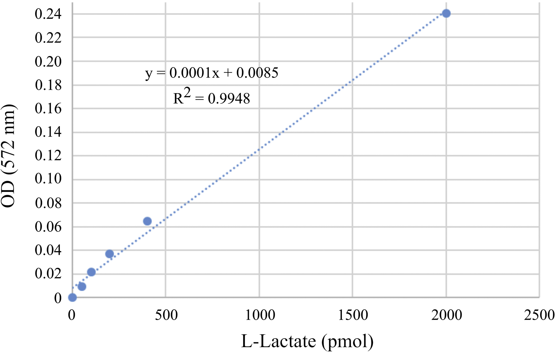 Cell Press: STAR Protocols