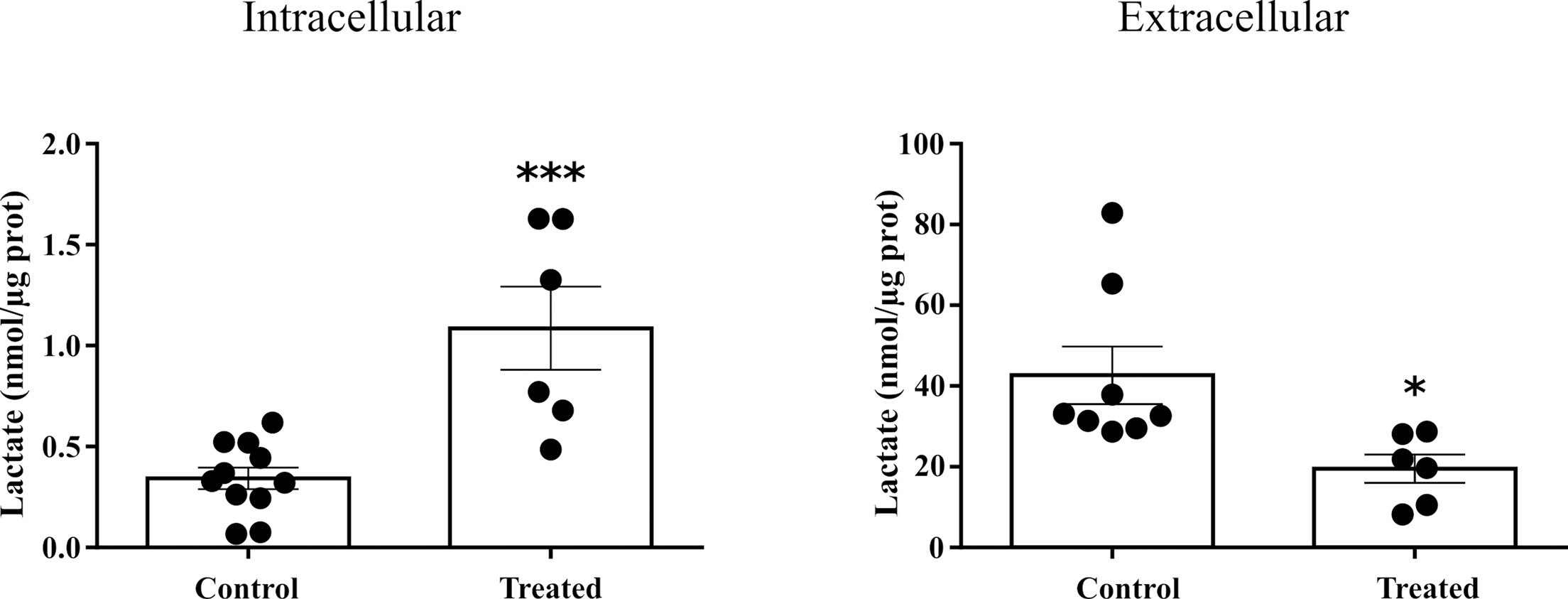 Cell Press: STAR Protocols
