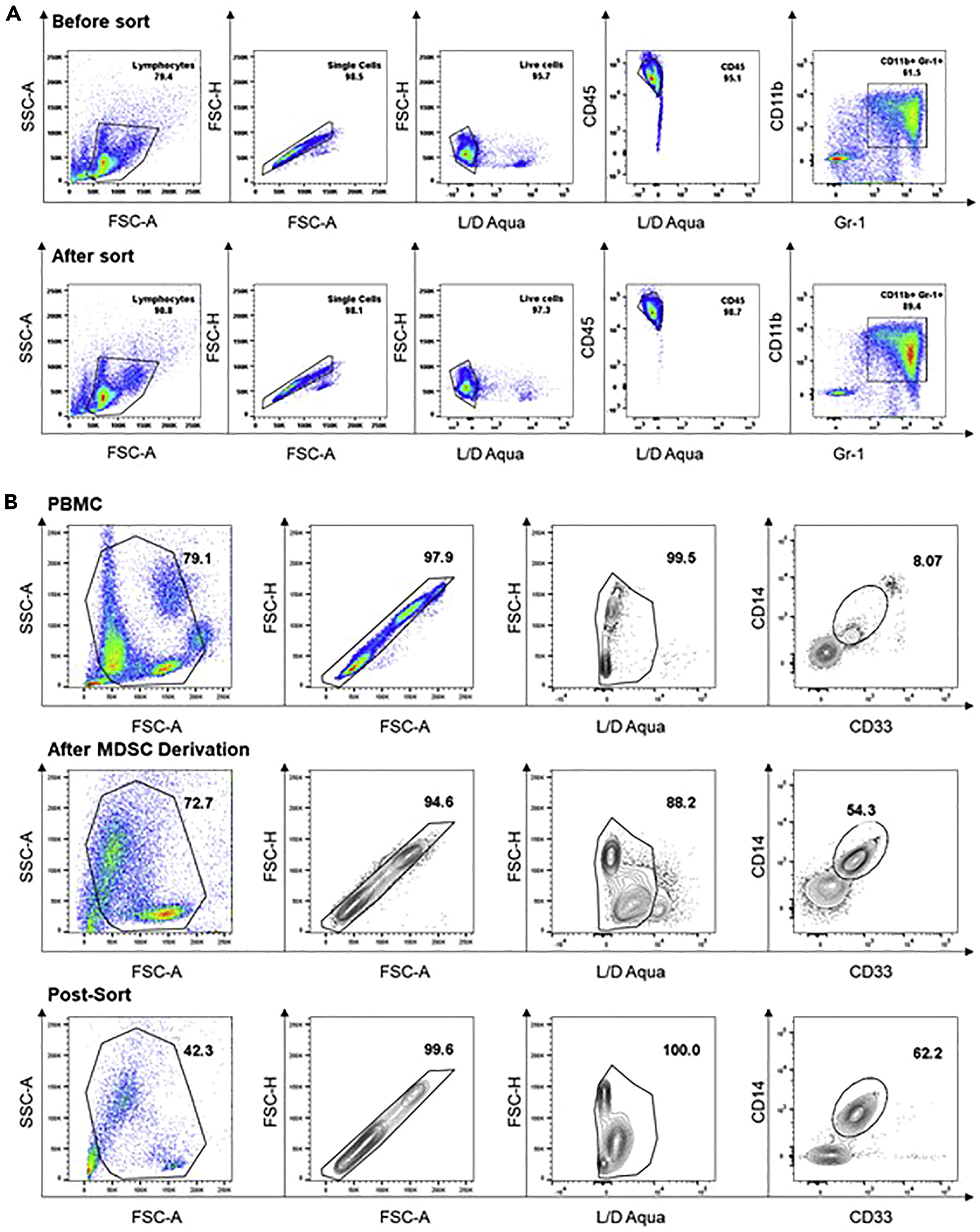 Cell Press: STAR Protocols