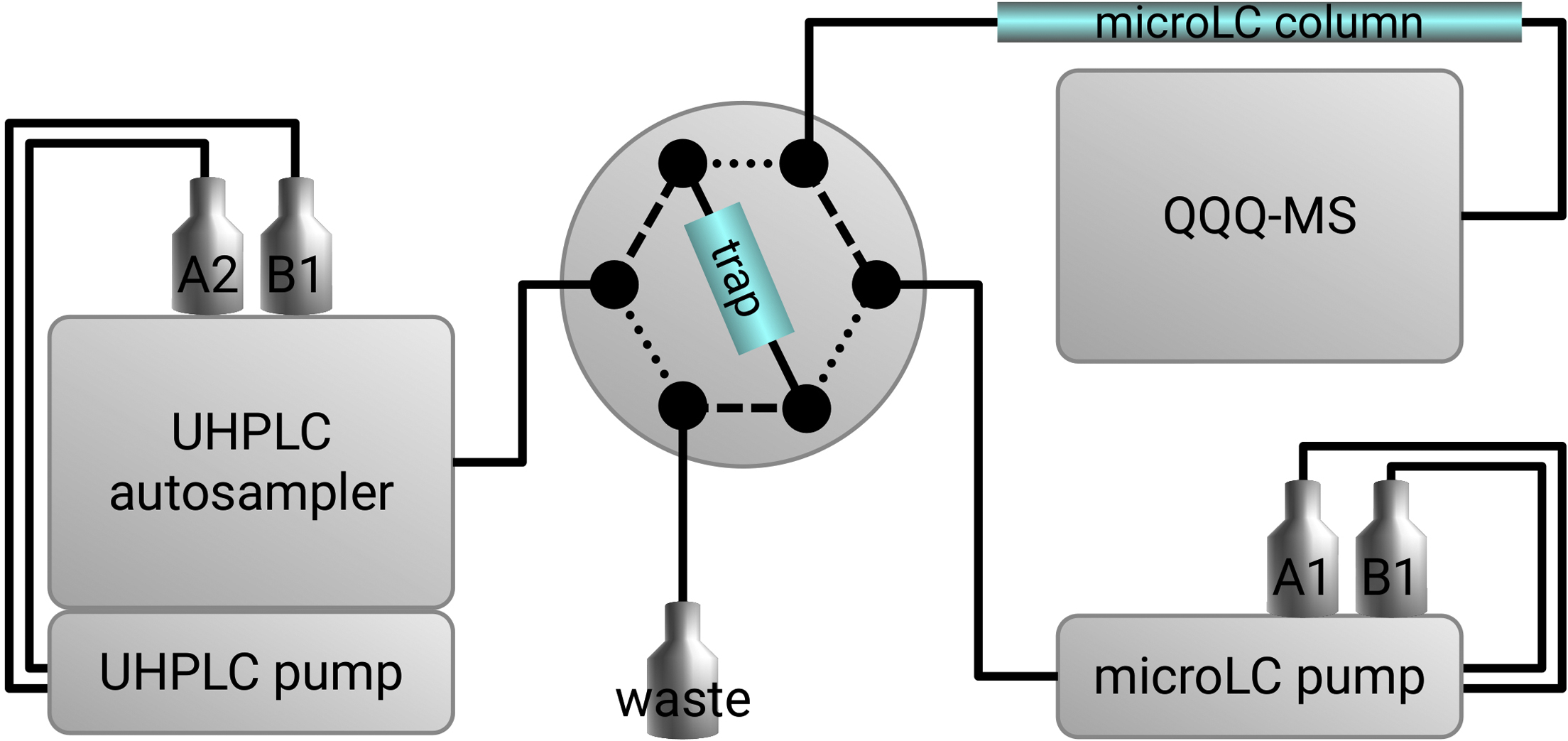 Cell Press: STAR Protocols