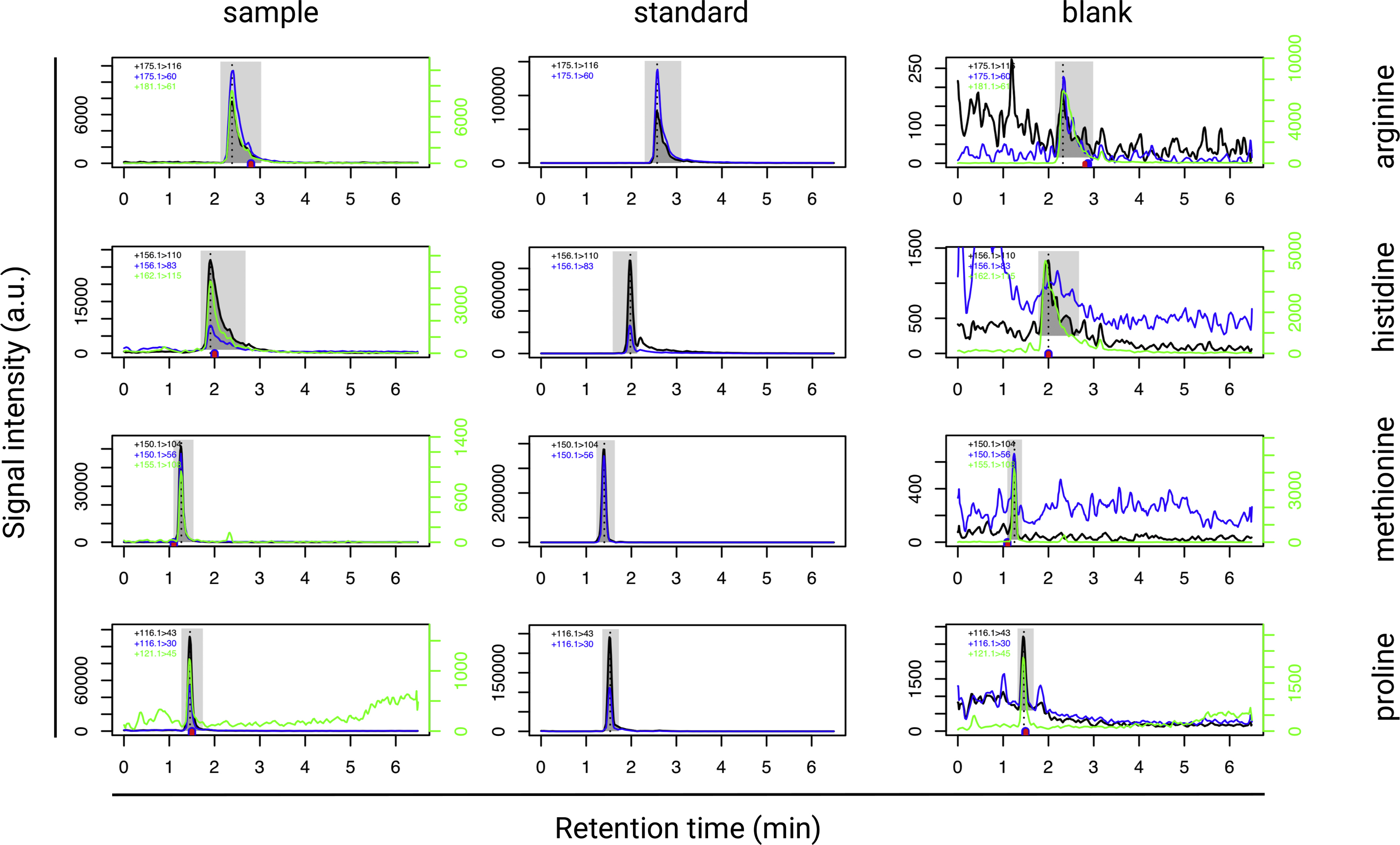 Cell Press: STAR Protocols
