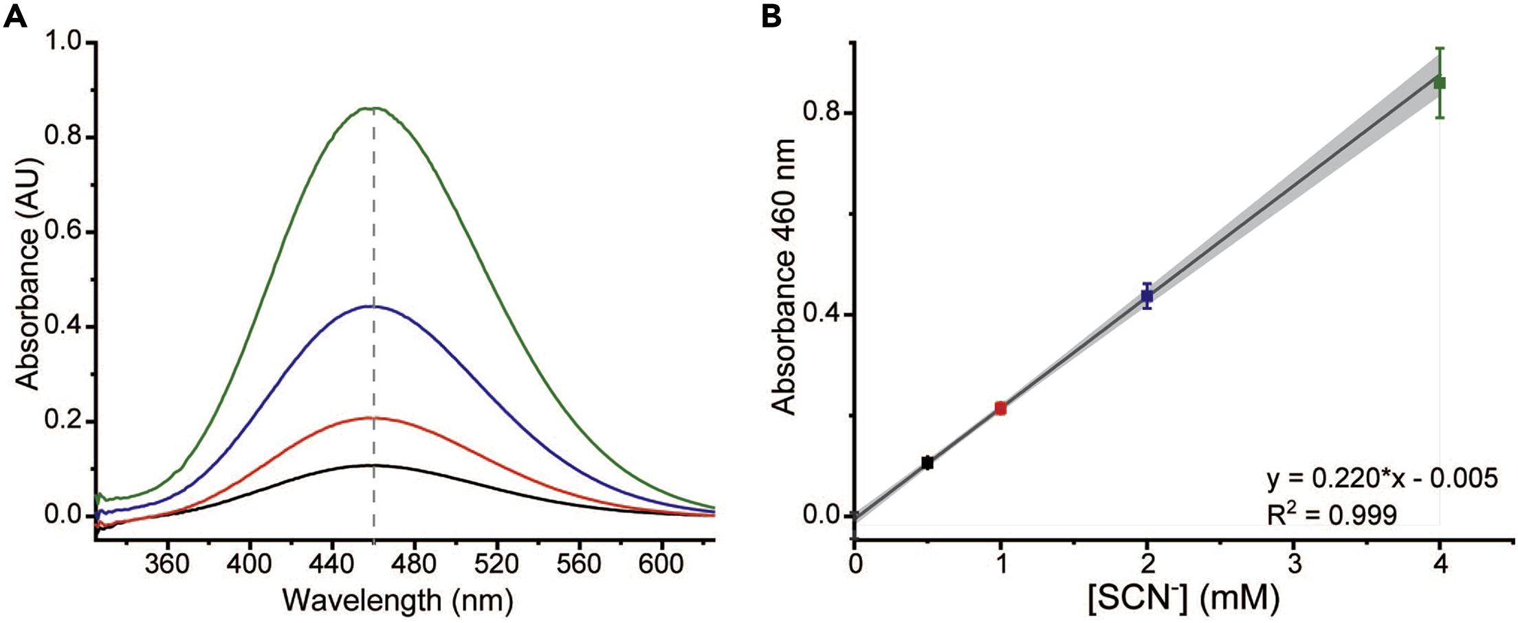 Cell Press: STAR Protocols