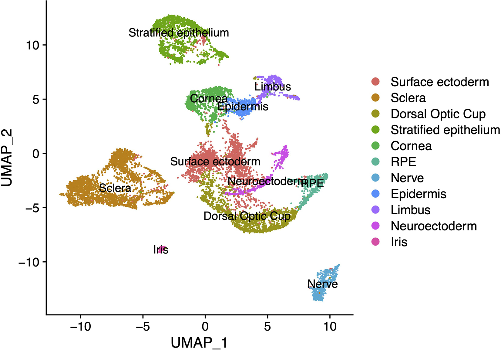 Cell Press: STAR Protocols