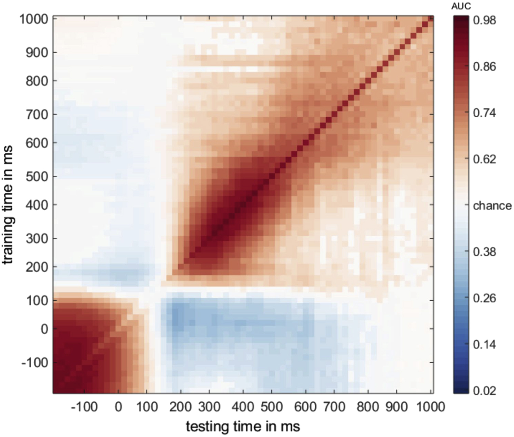 Cell Press: STAR Protocols