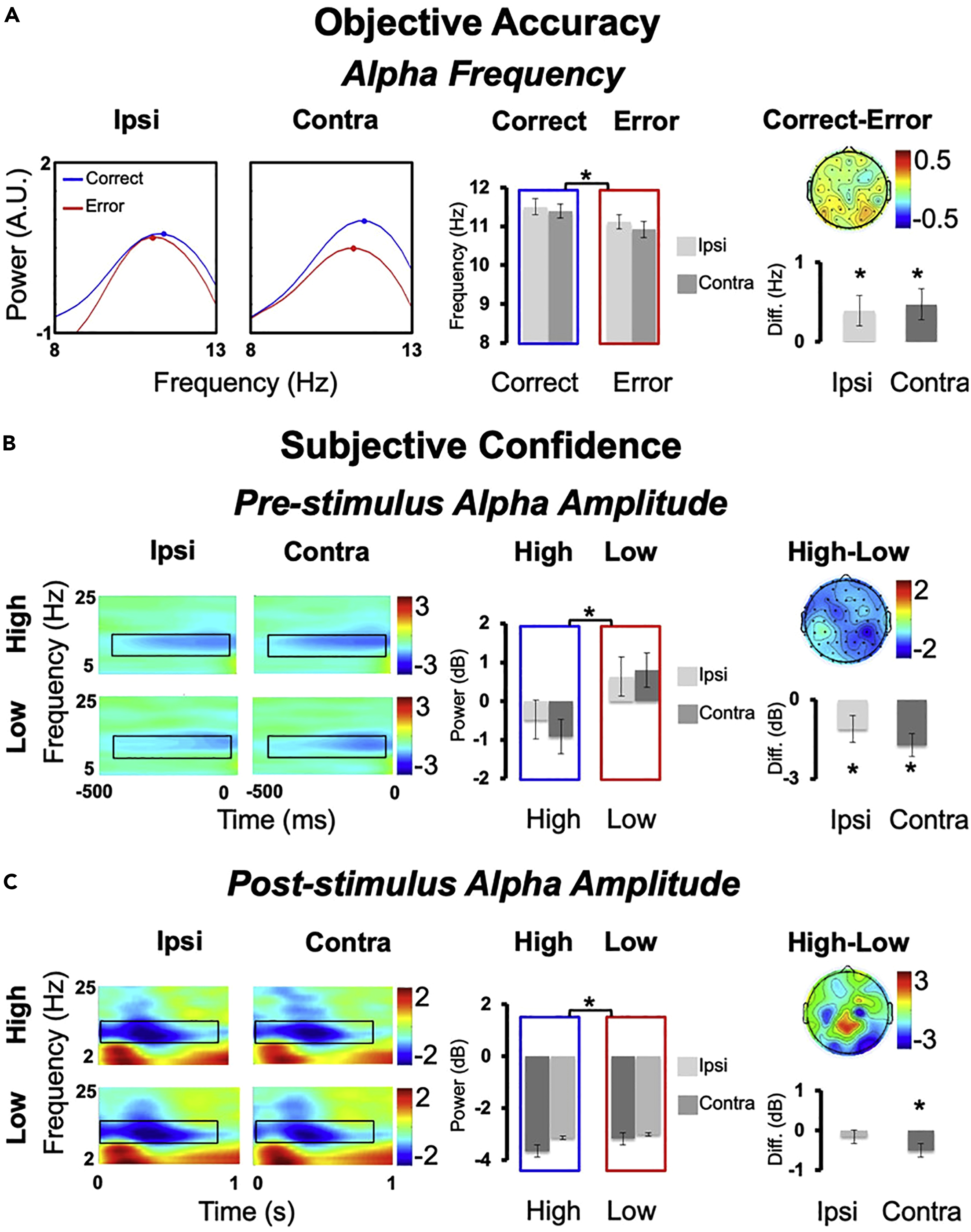 Cell Press: STAR Protocols