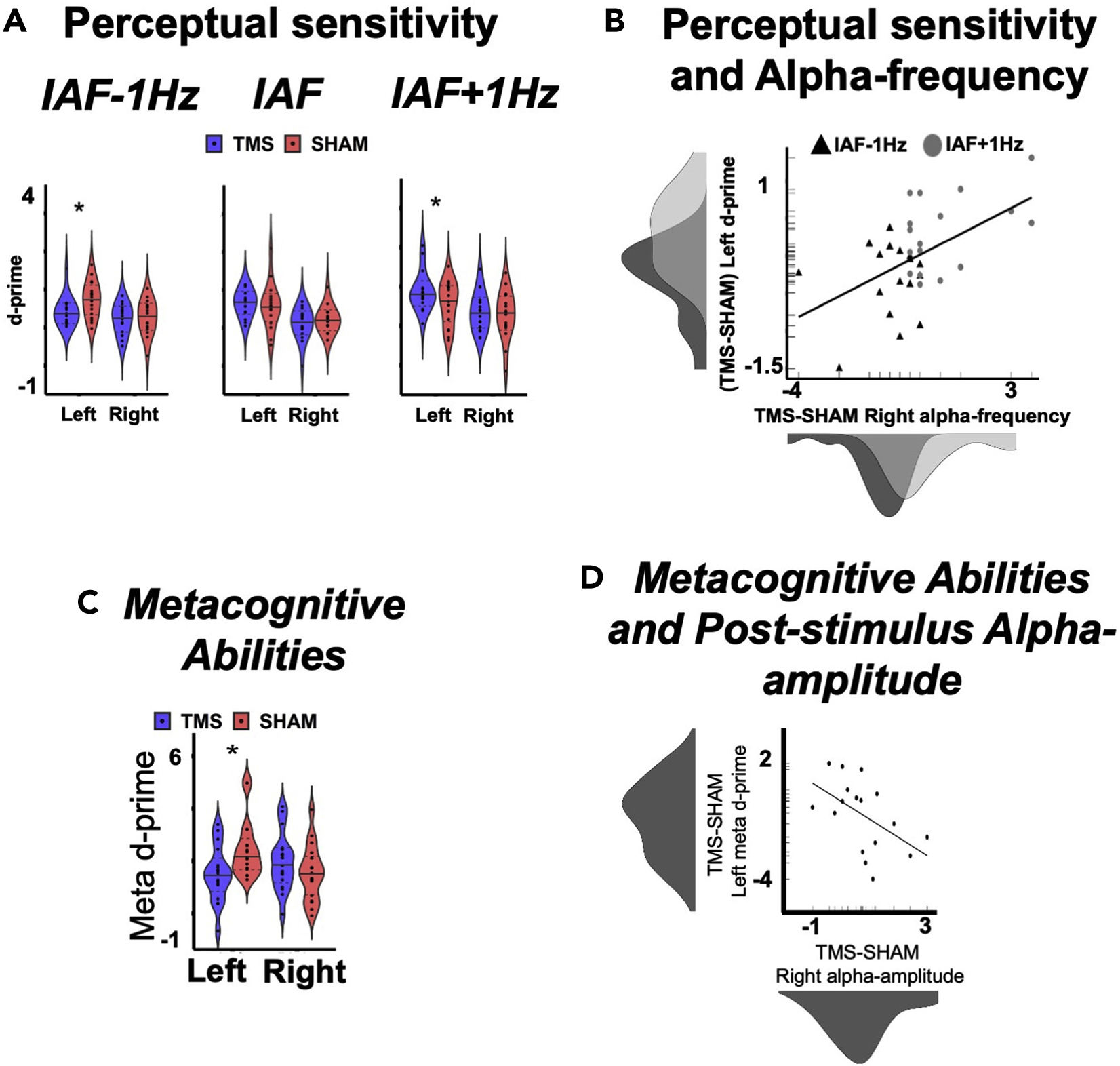 Cell Press: STAR Protocols