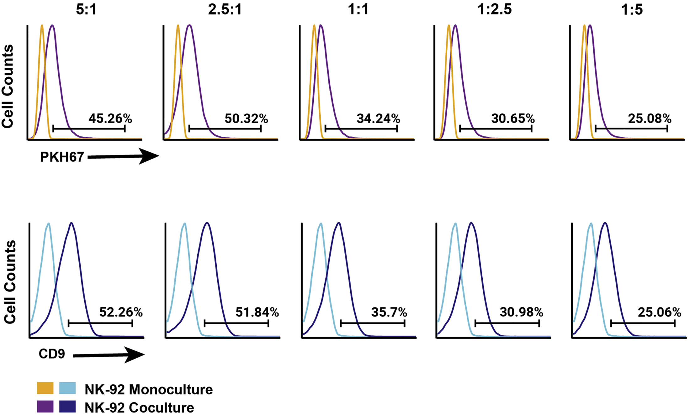 Cell Press: STAR Protocols