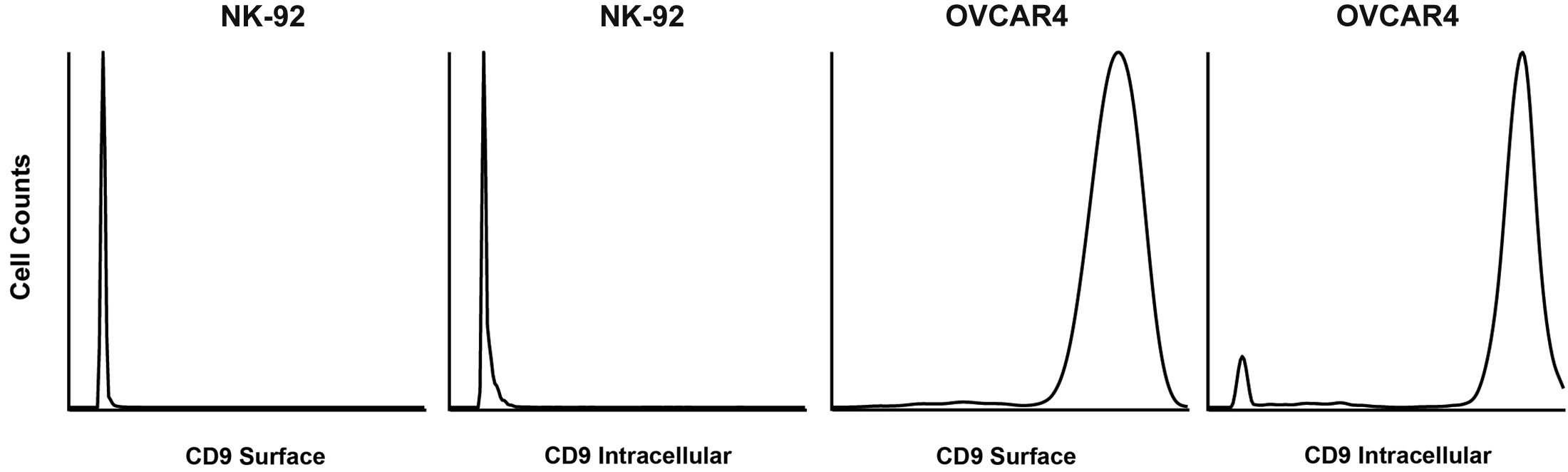 Cell Press: STAR Protocols