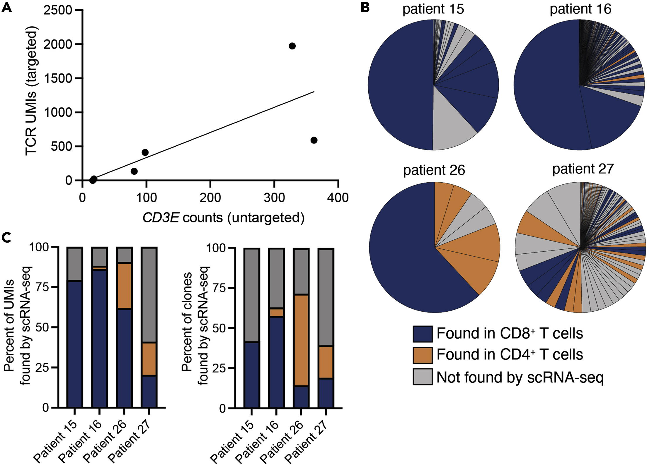 Cell Press: STAR Protocols