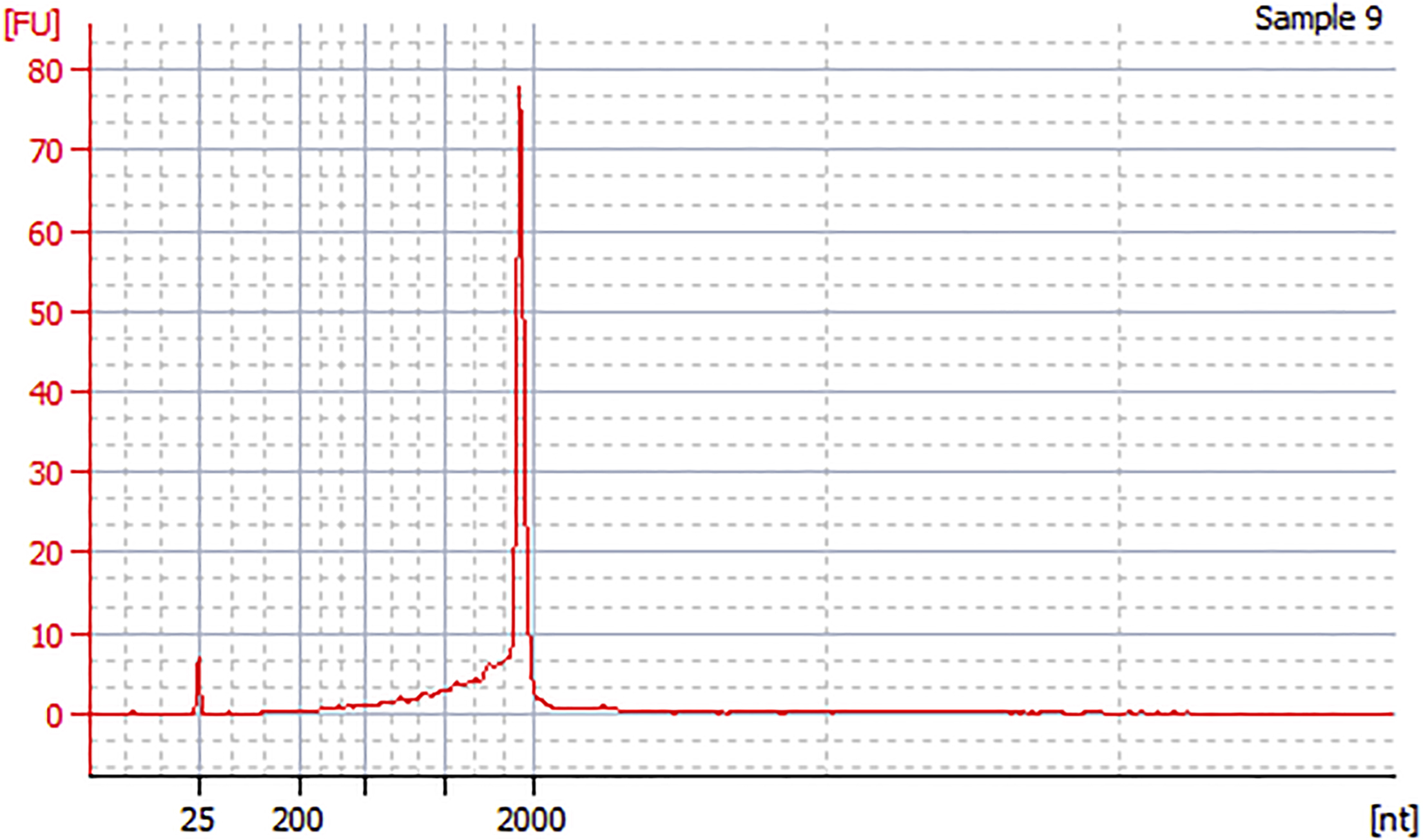 Cell Press: STAR Protocols