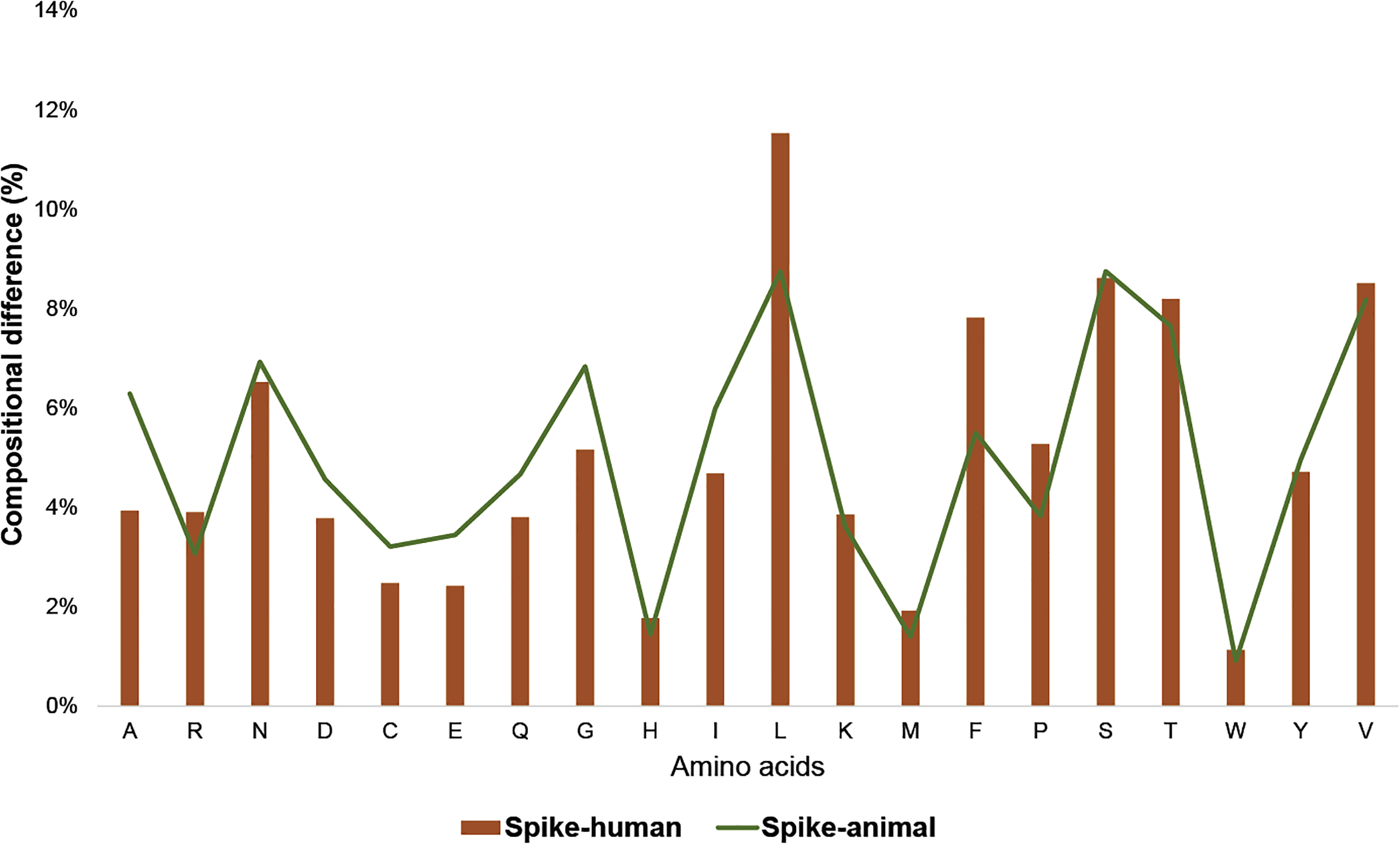Cell Press: STAR Protocols