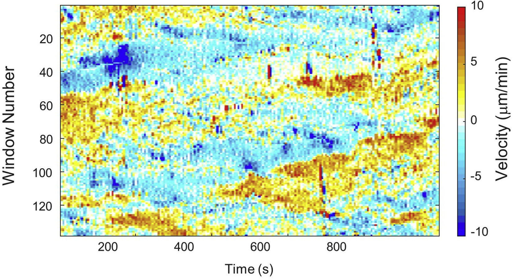 Cell Press: STAR Protocols