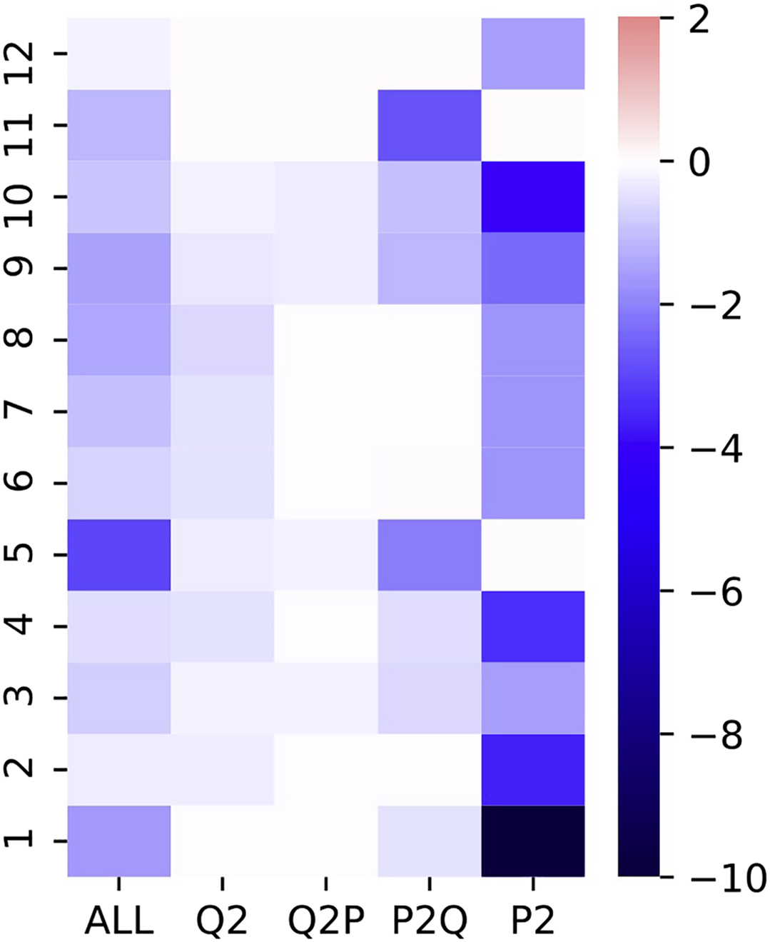 Cell Press: STAR Protocols