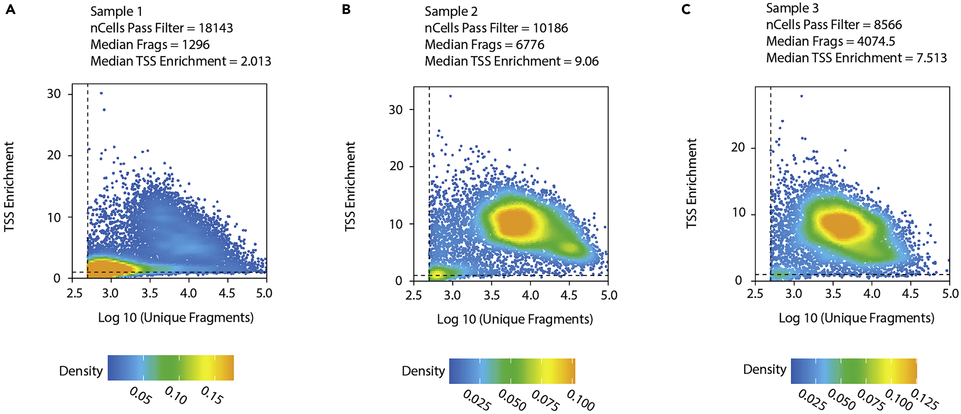Cell Press: STAR Protocols