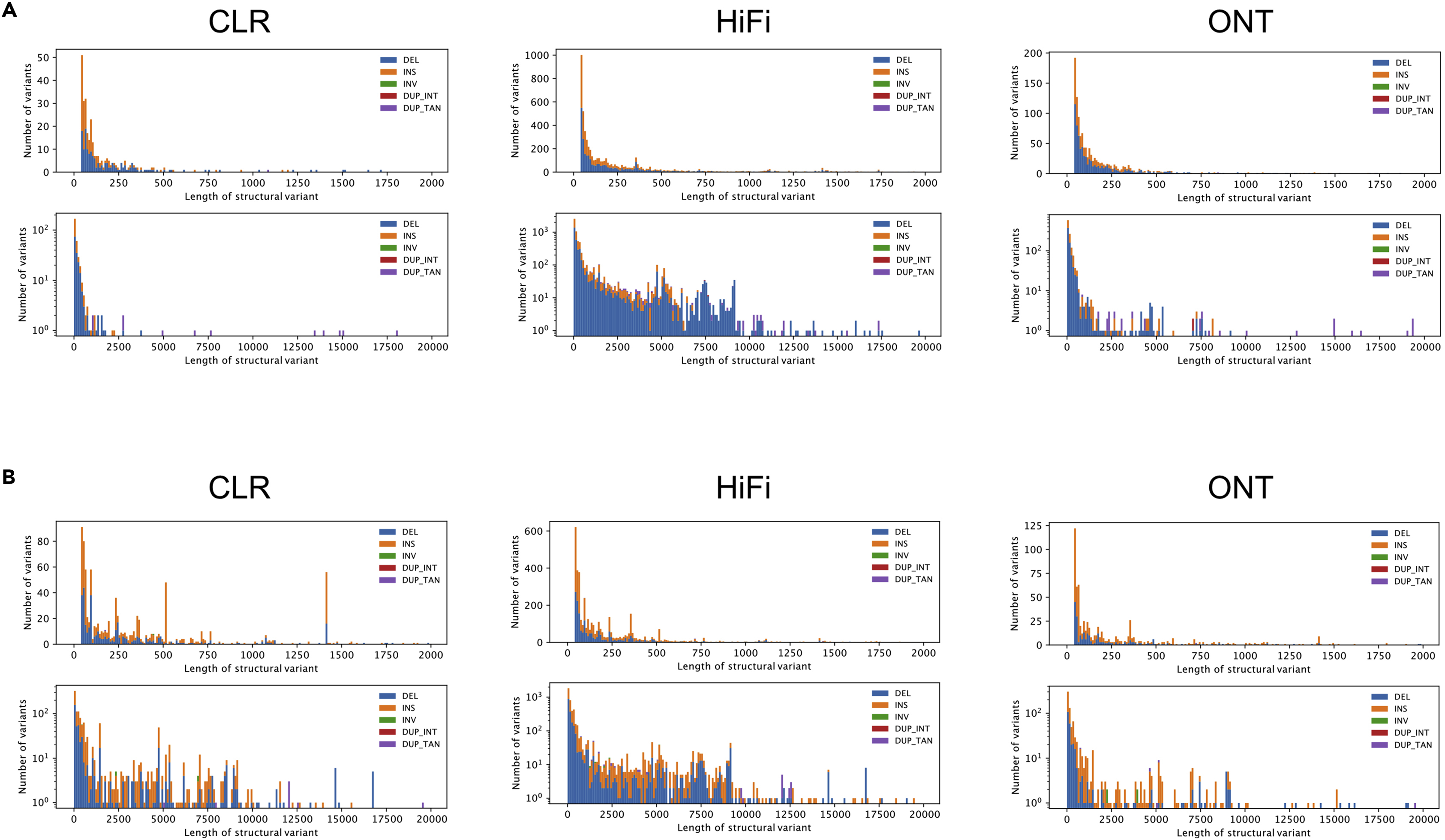 Cell Press: STAR Protocols
