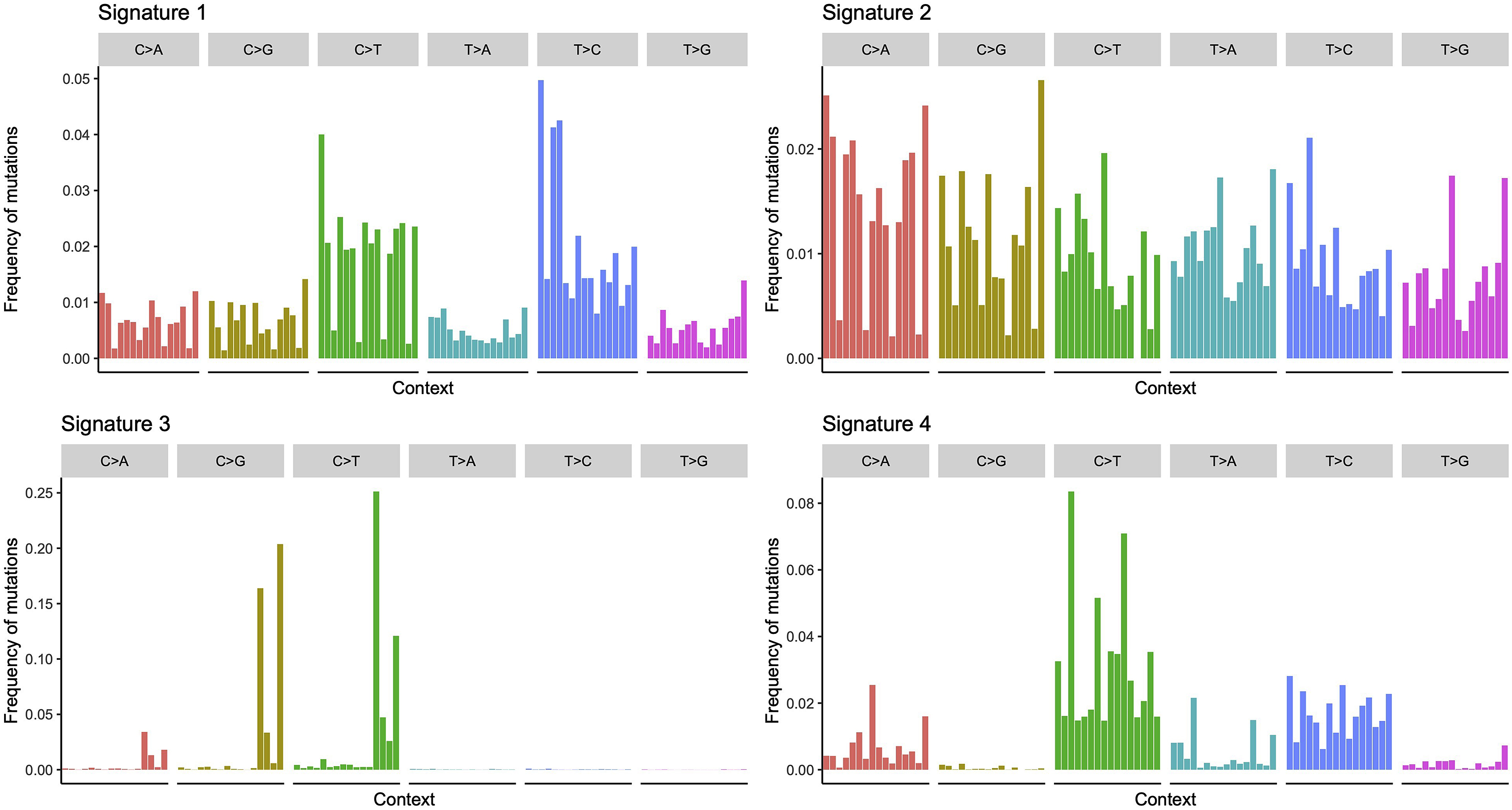 Cell Press: STAR Protocols