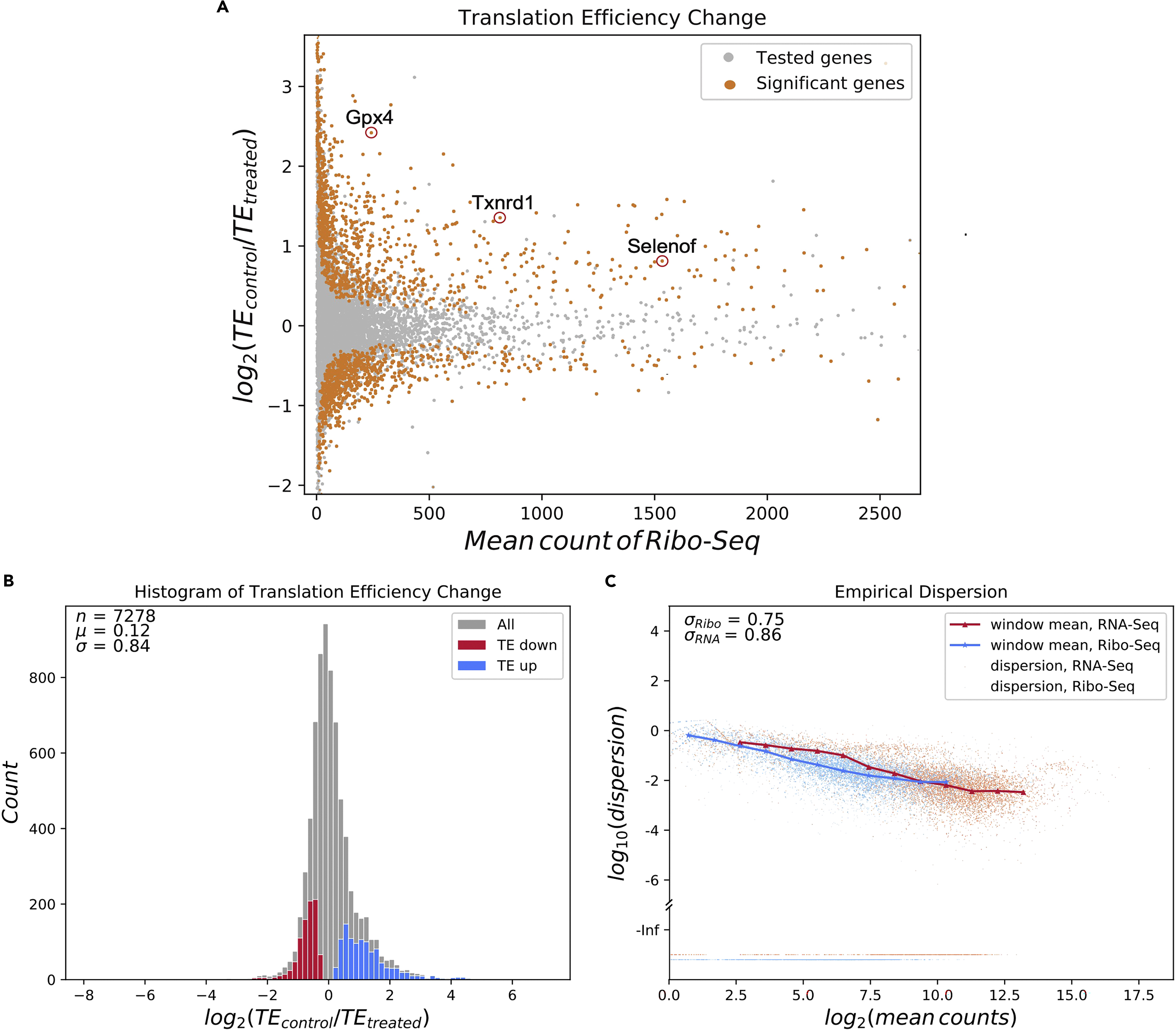 Cell Press: STAR Protocols