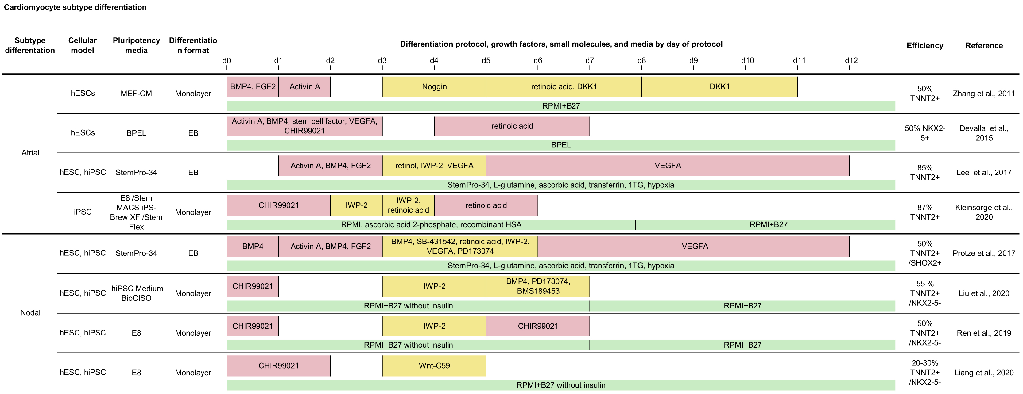 Cell Press: STAR Protocols