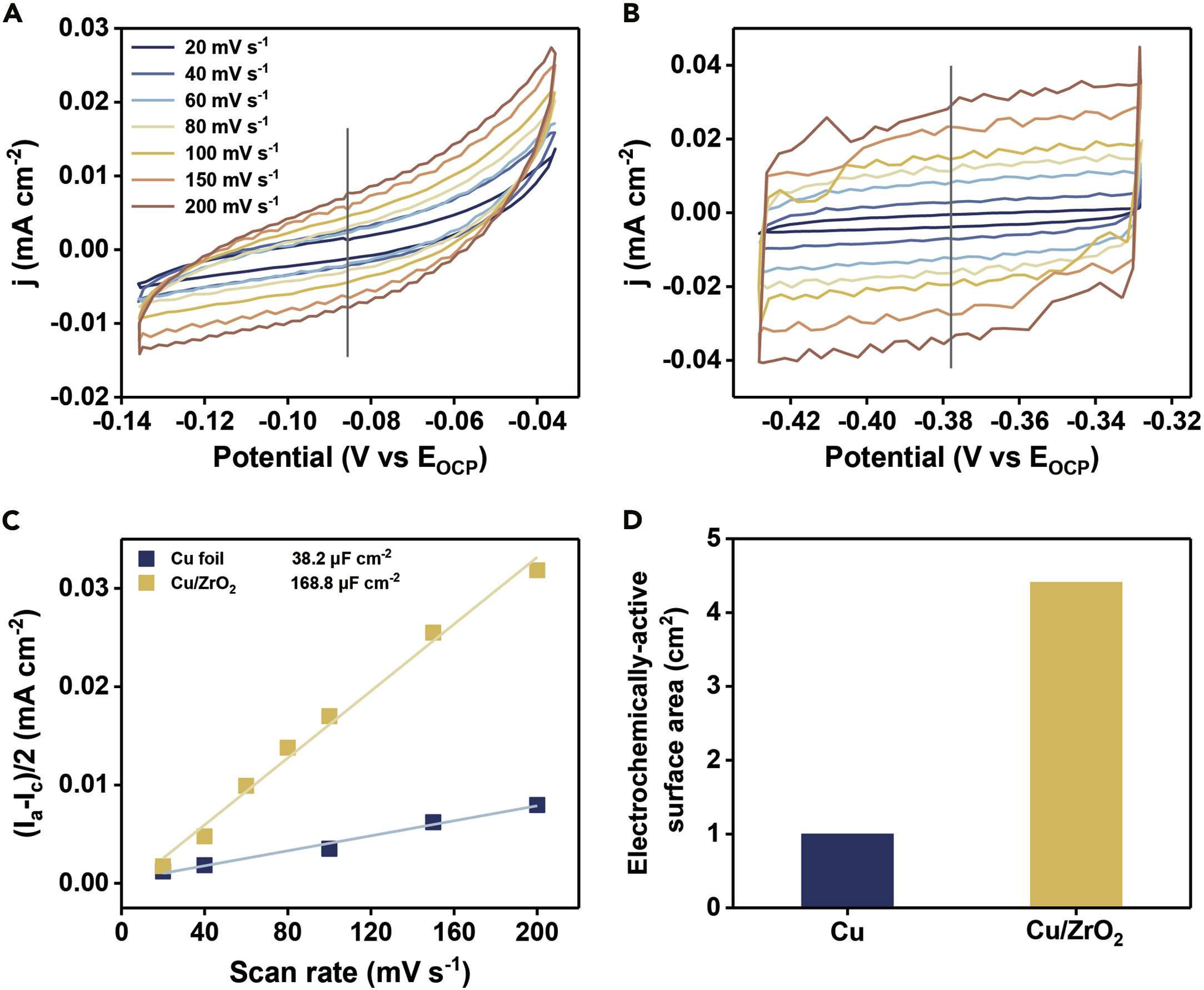 Cell Press: STAR Protocols