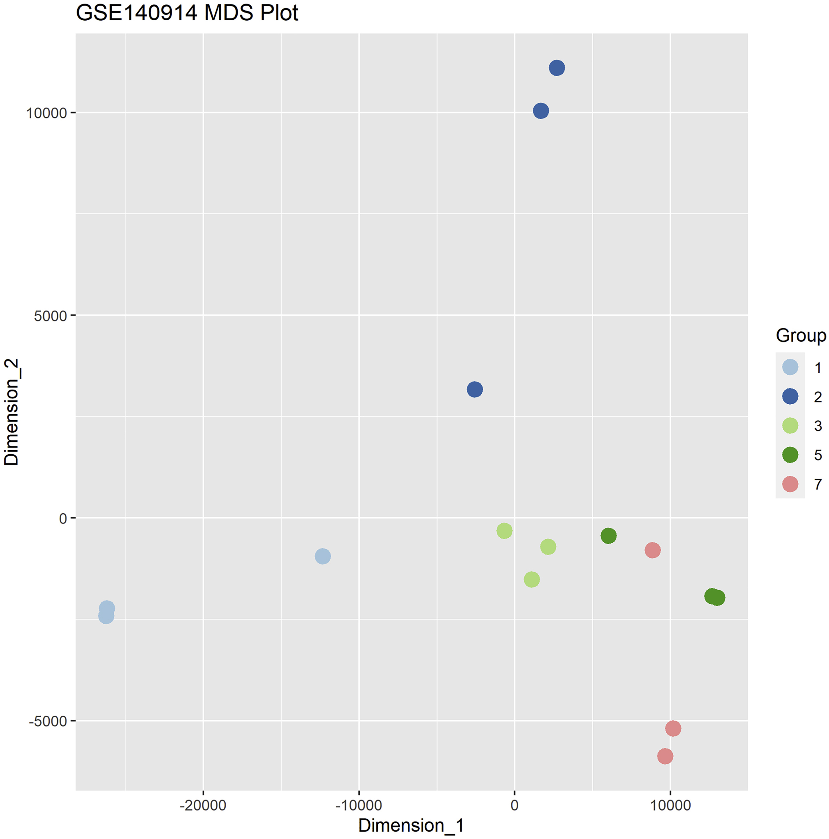 Cell Press: STAR Protocols
