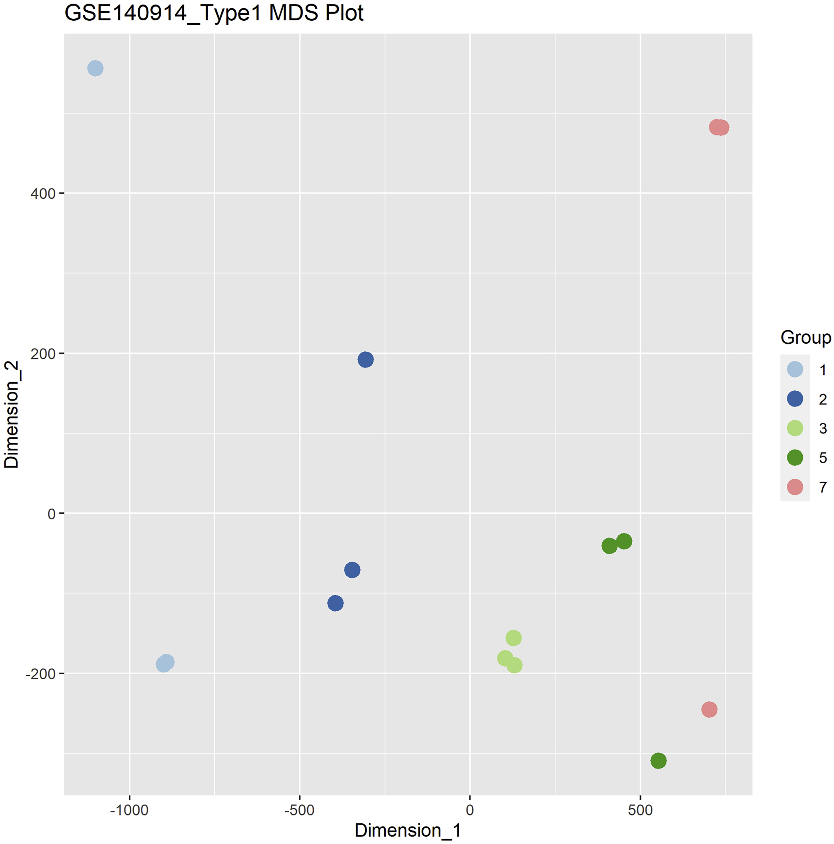 Cell Press: STAR Protocols