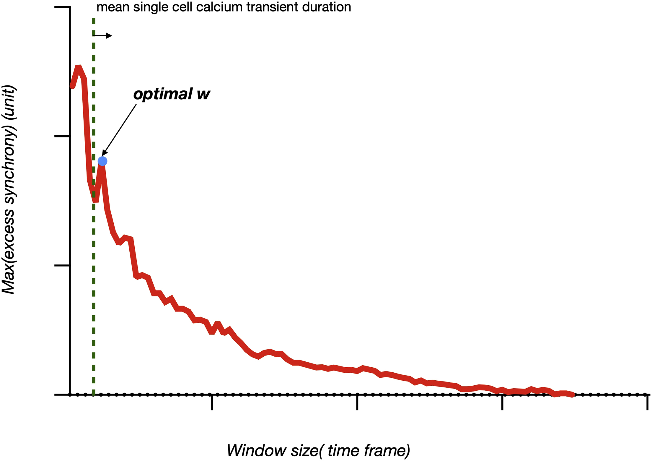 Cell Press Star Protocols