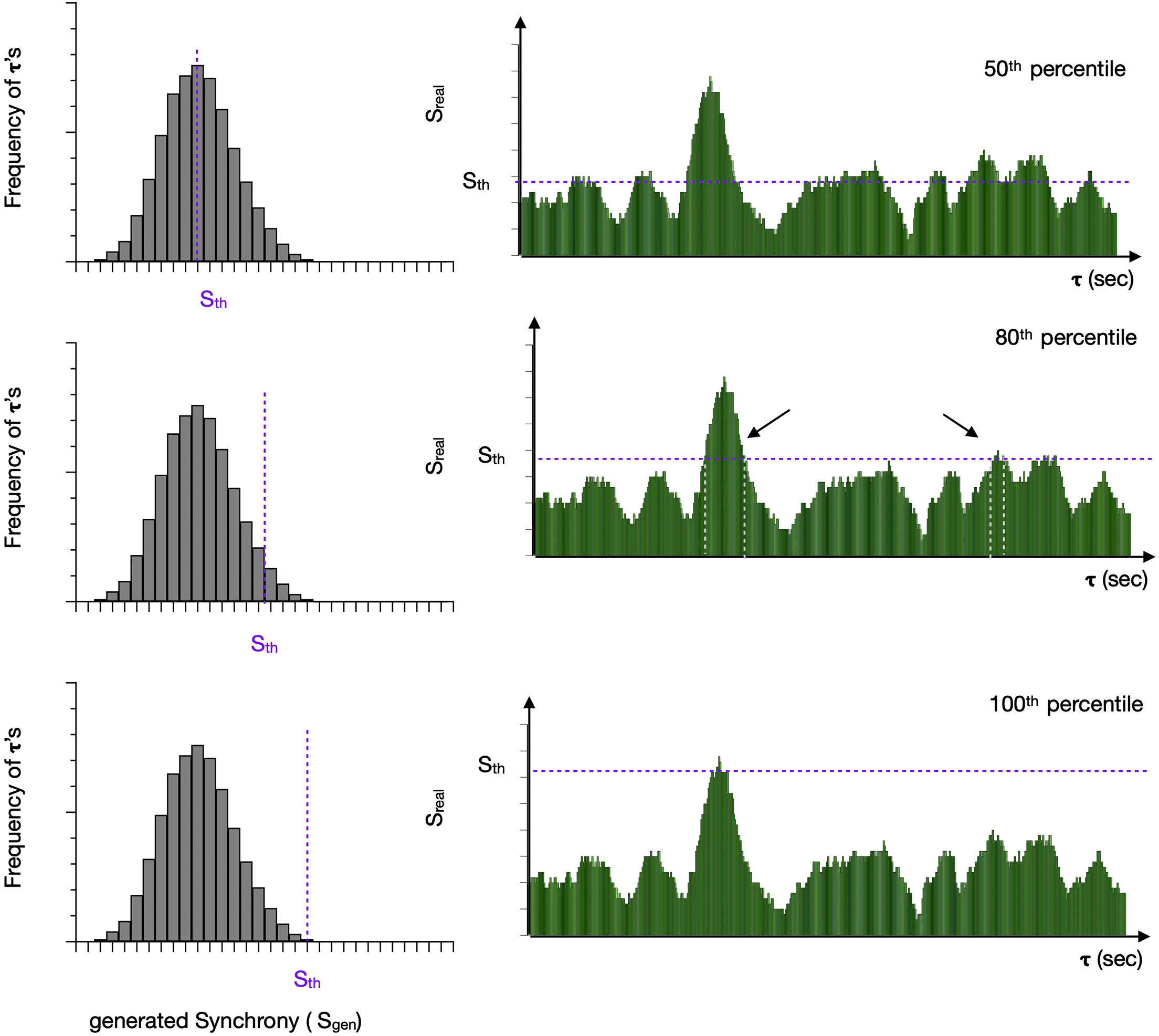 Cell Press: STAR Protocols