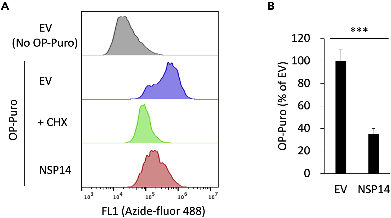 Cell Press: STAR Protocols