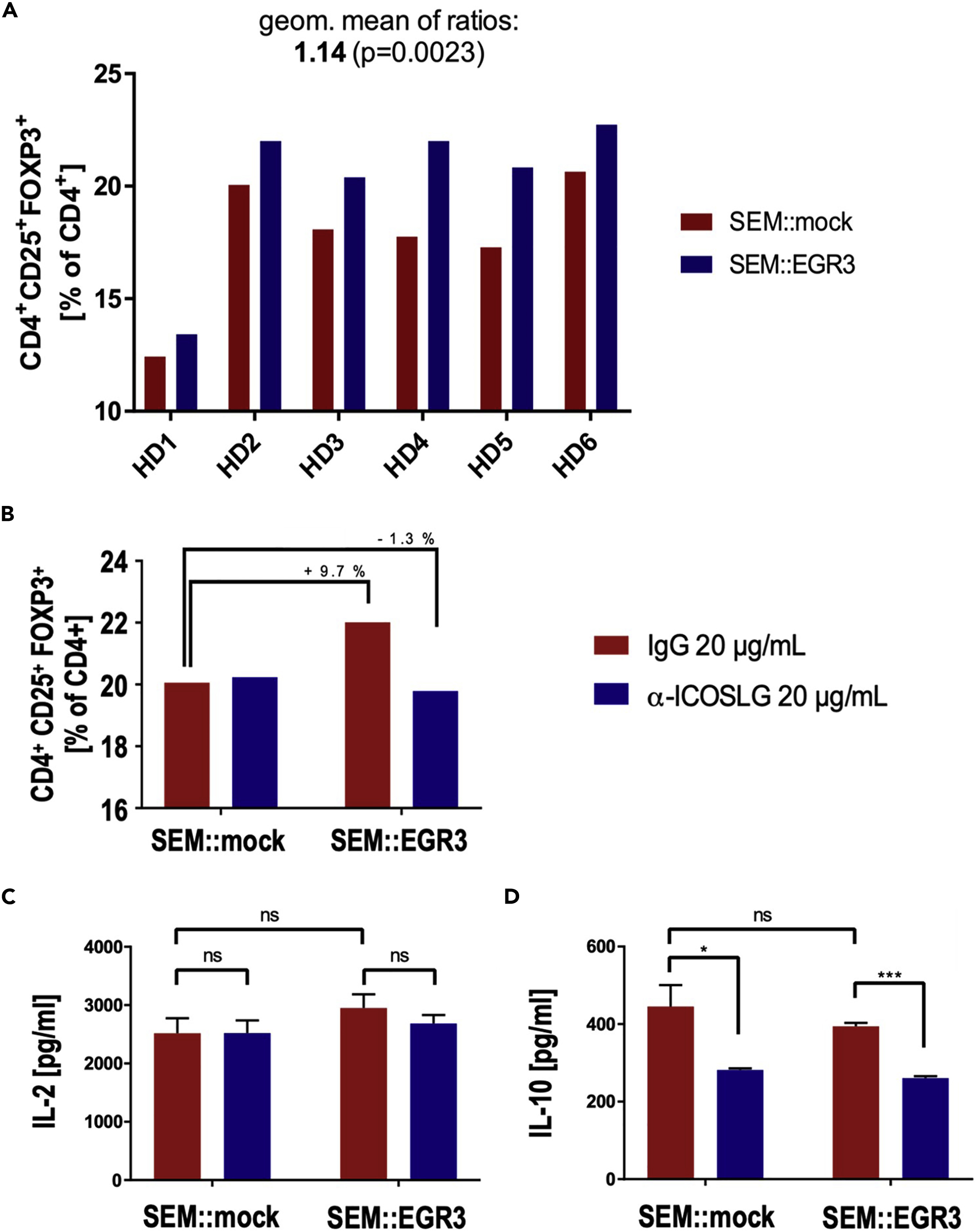 Cell Press: STAR Protocols