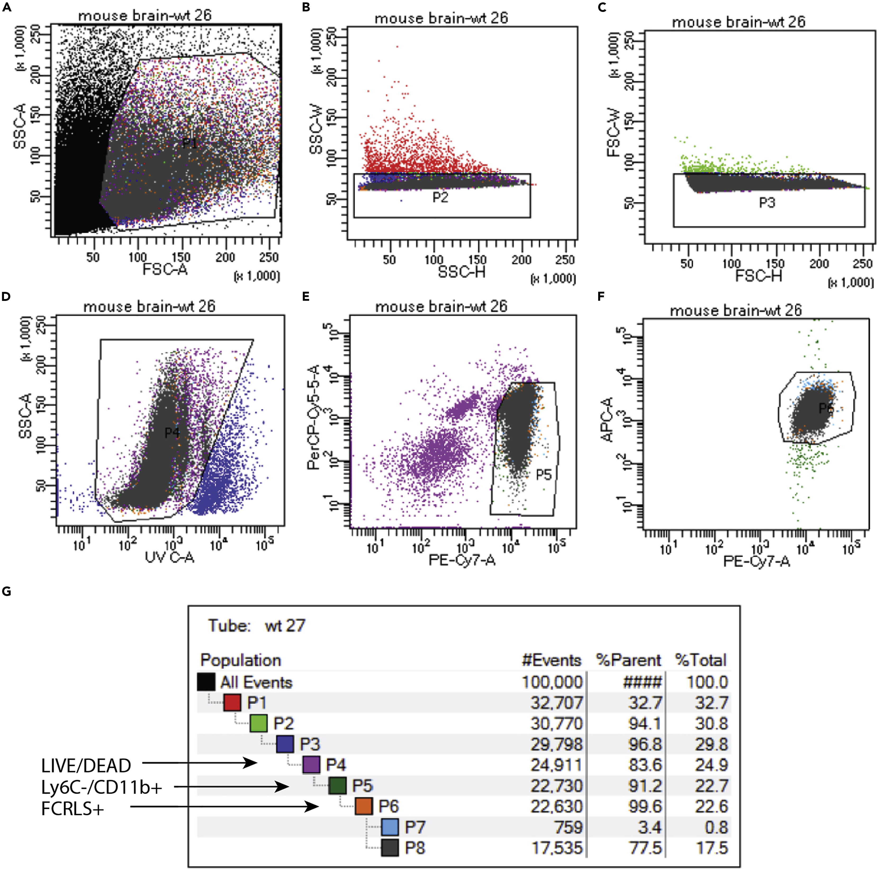 Cell Press: STAR Protocols