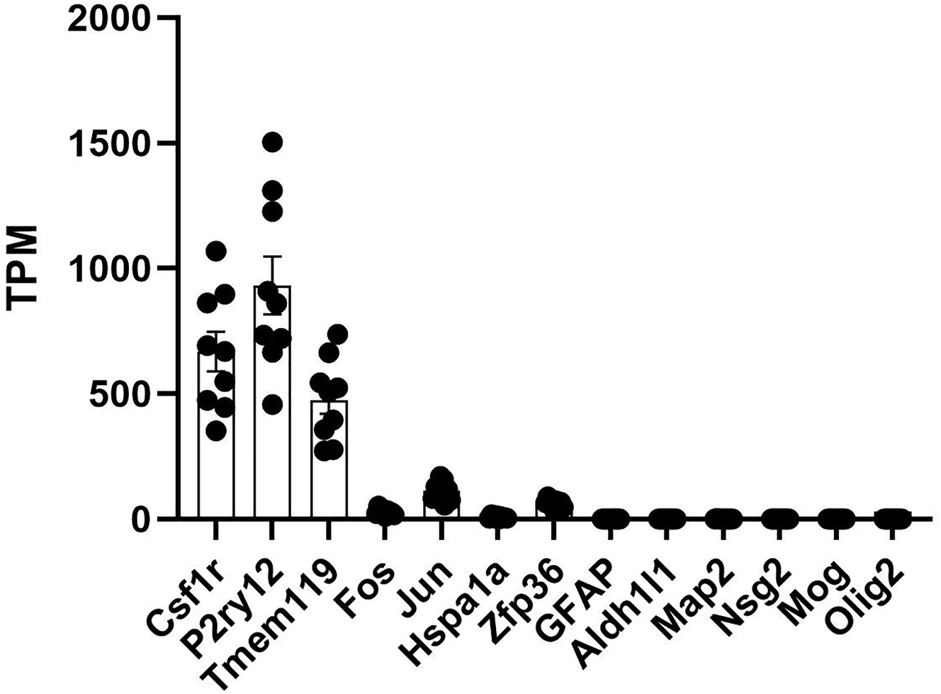 Cell Press: STAR Protocols