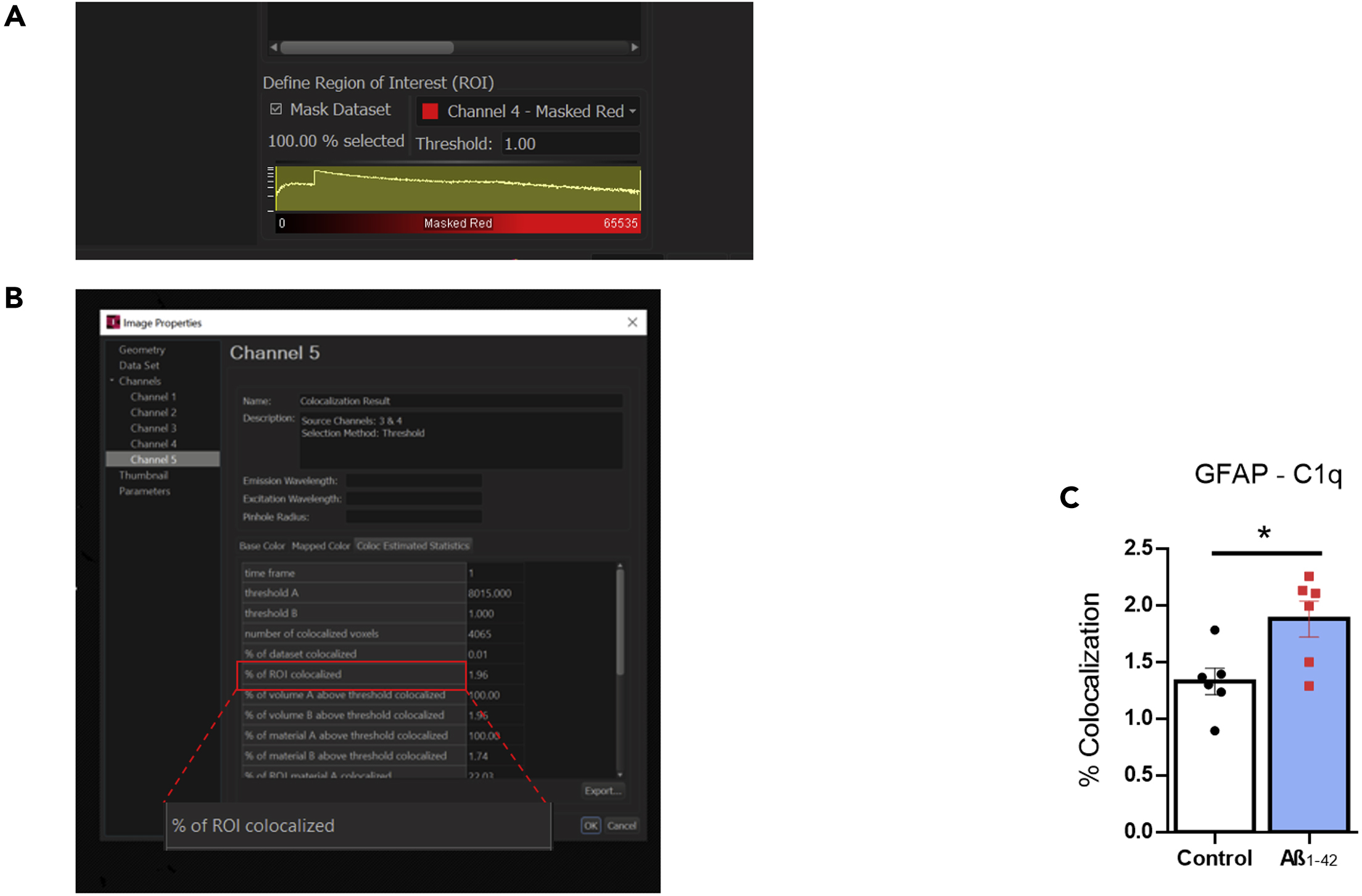 Cell Press: STAR Protocols