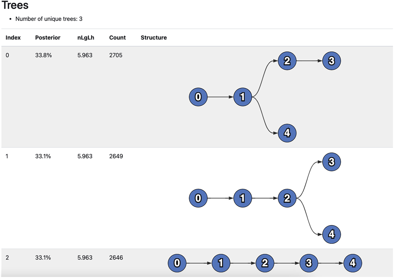 Cell Press: STAR Protocols