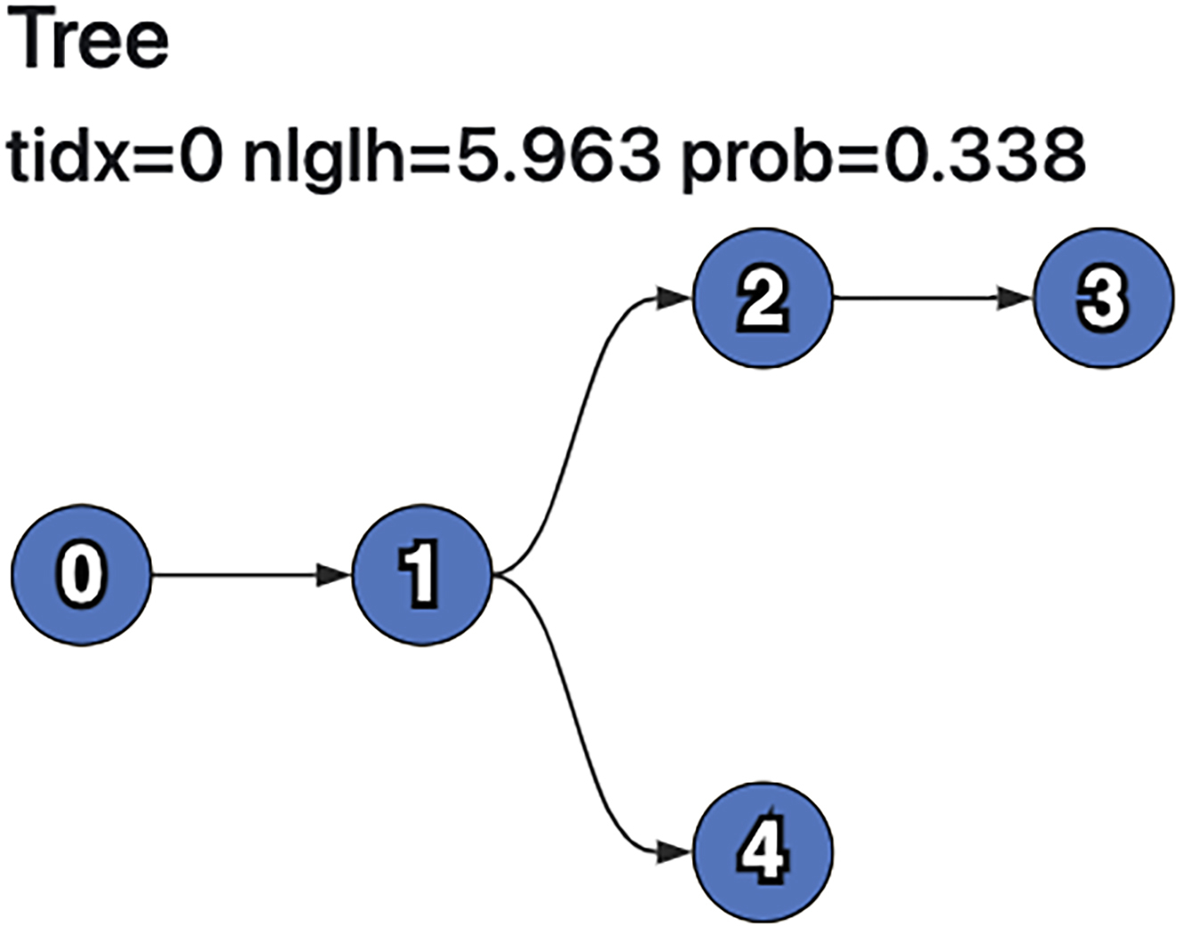 Cell Press: STAR Protocols