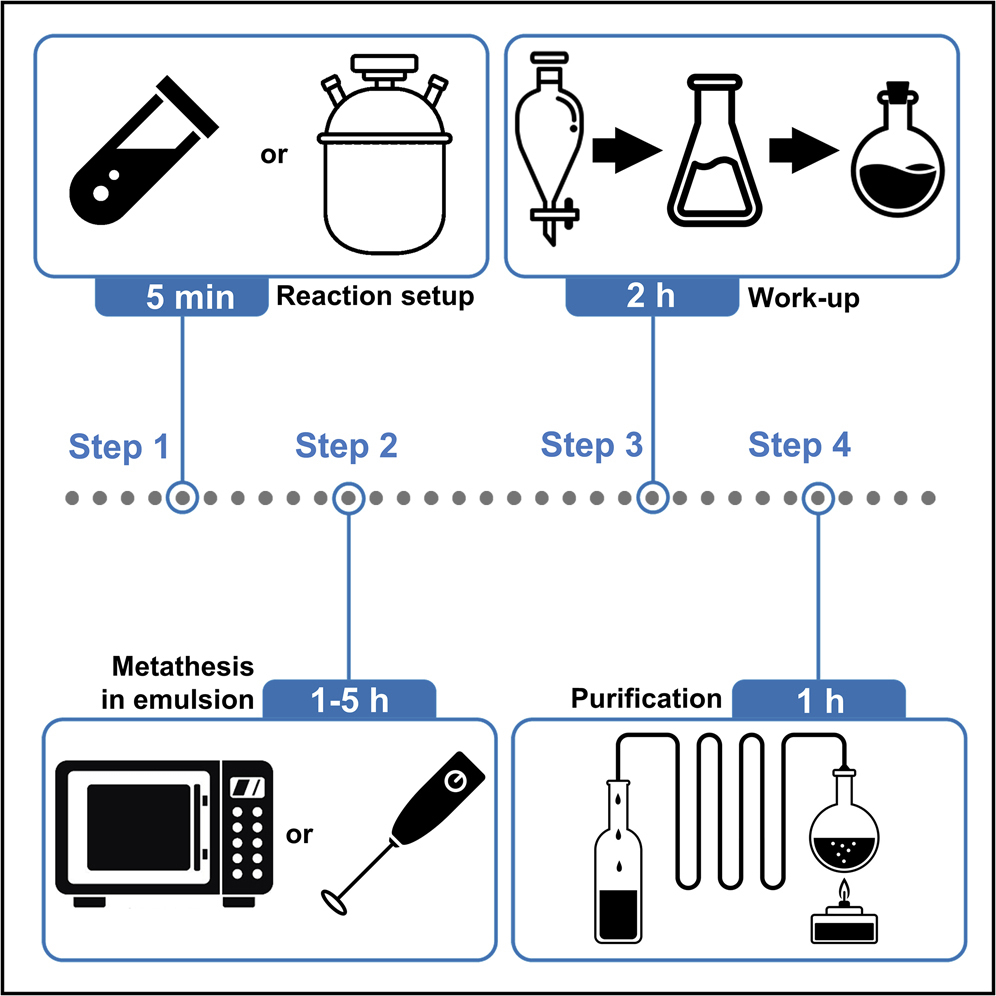 Cell Press: STAR Protocols