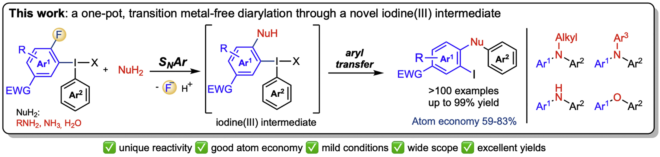 Cell Press: STAR Protocols