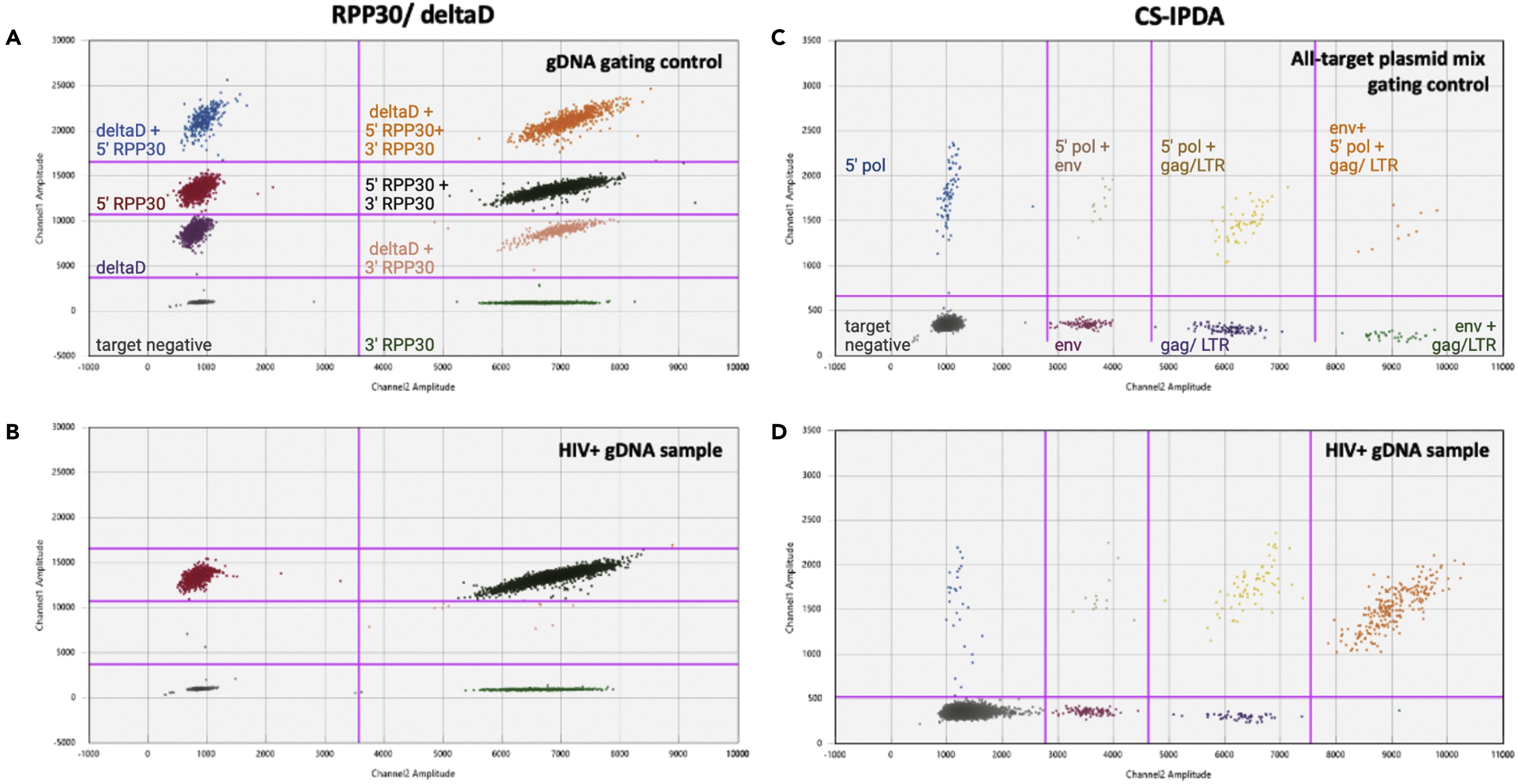 Cell Press: STAR Protocols