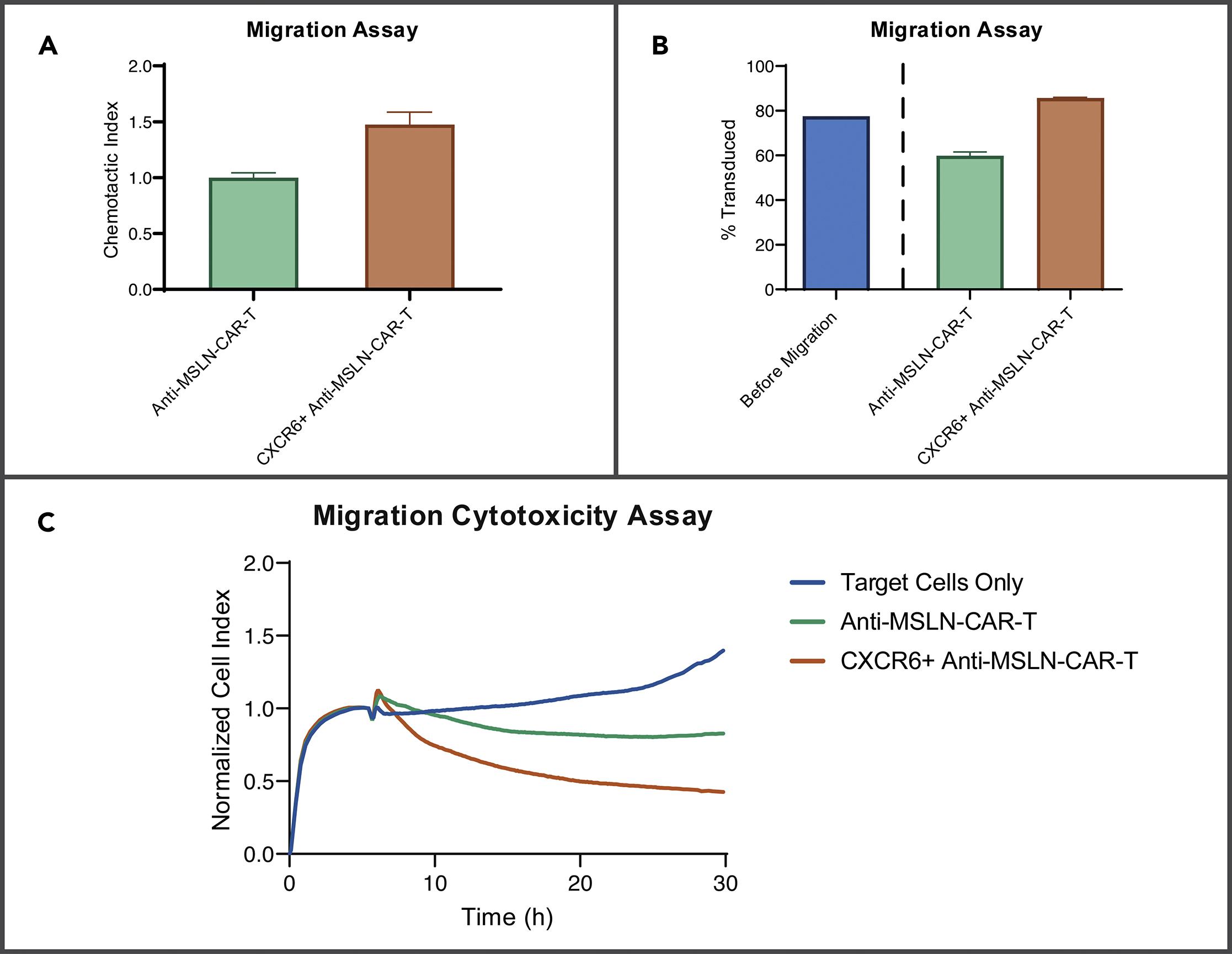 Cell Press: STAR Protocols