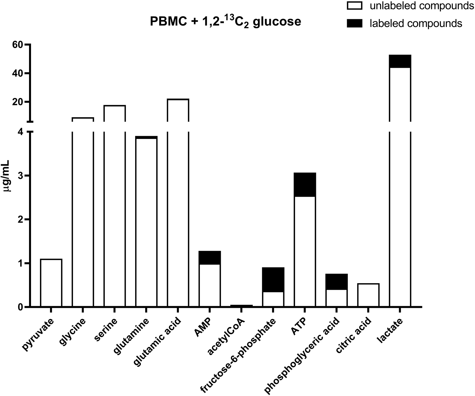 Cell Press: STAR Protocols