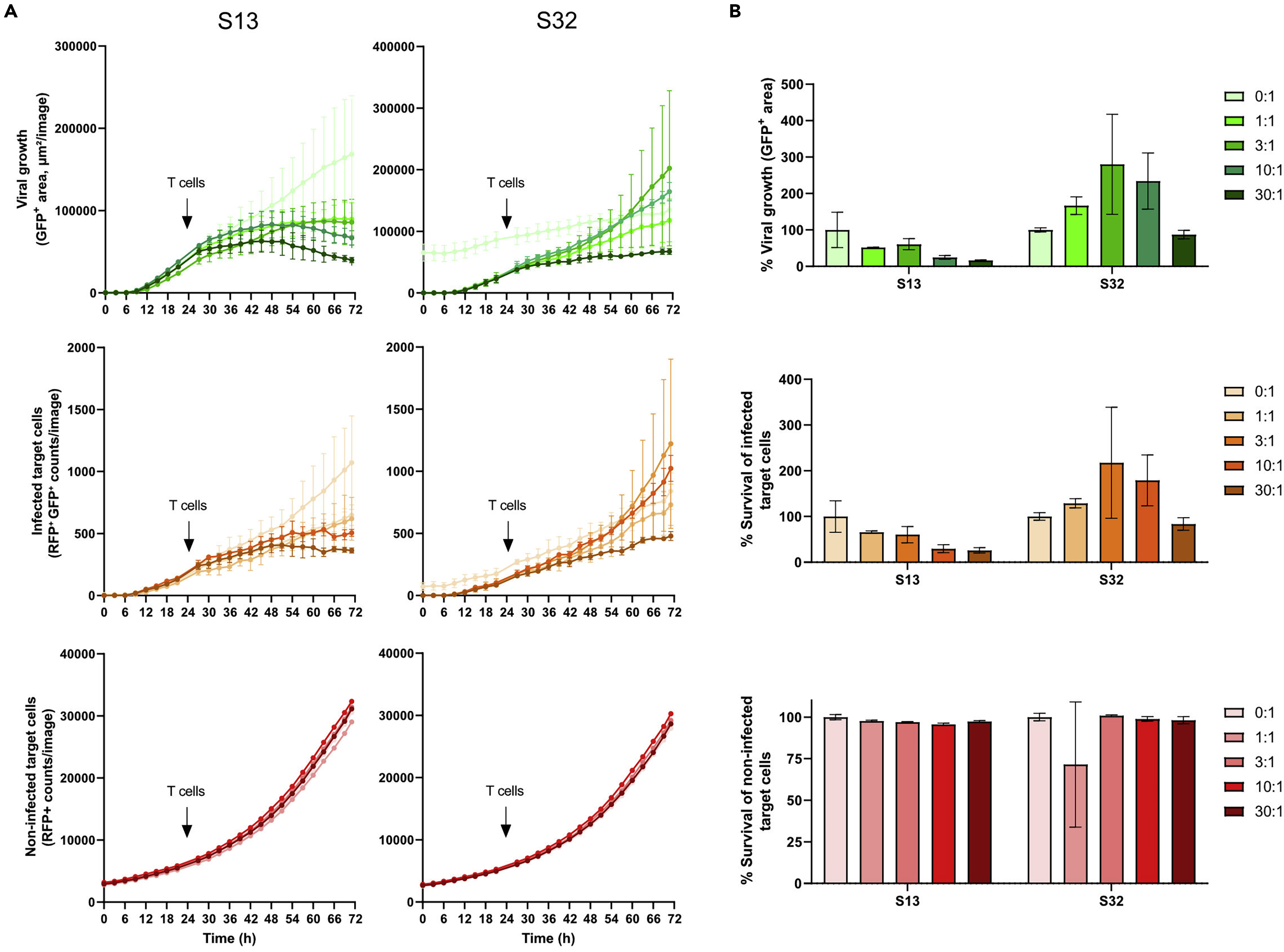 Cell Press: STAR Protocols
